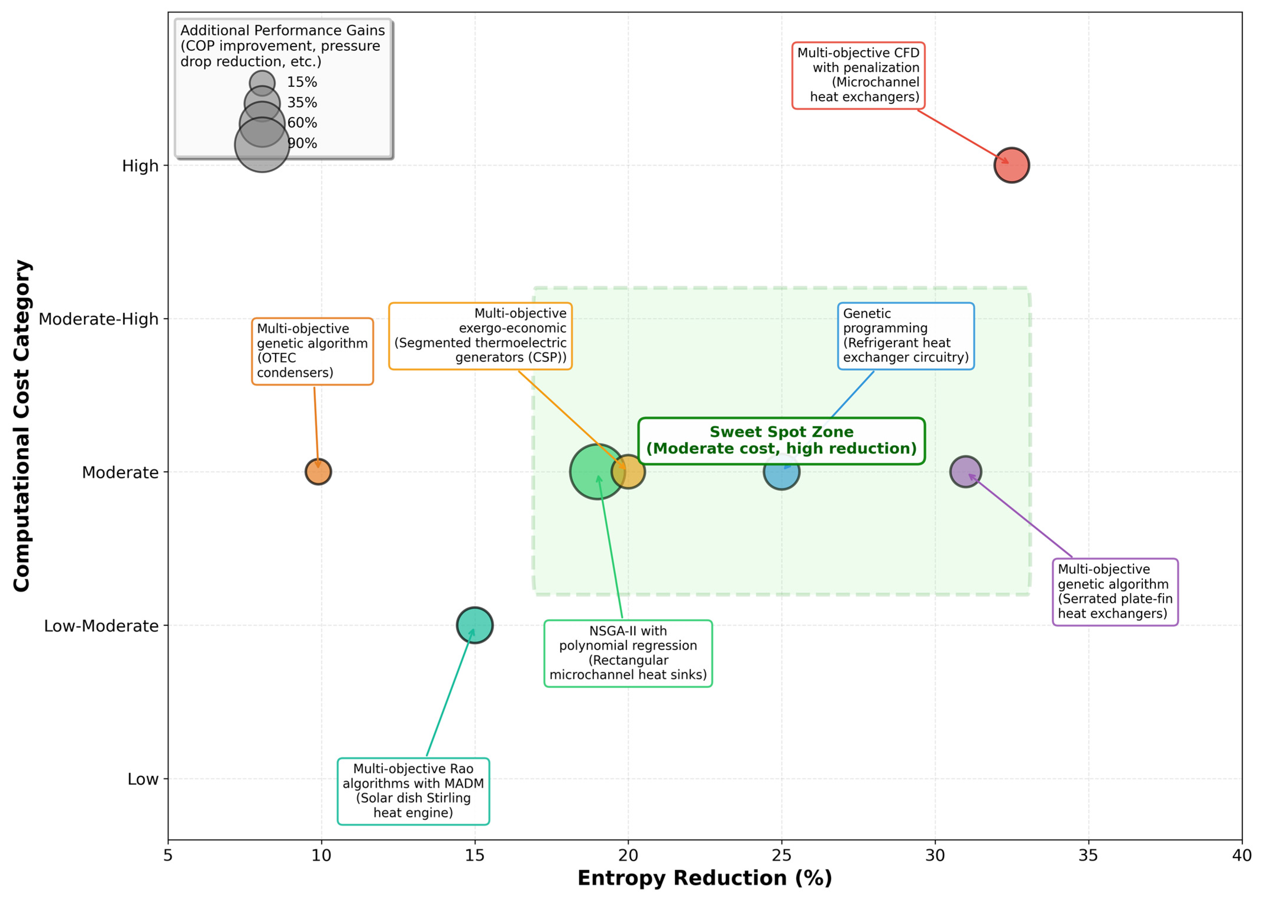 Computational Entropy Modeling for Sustainable Energy Systems: A Review ...
