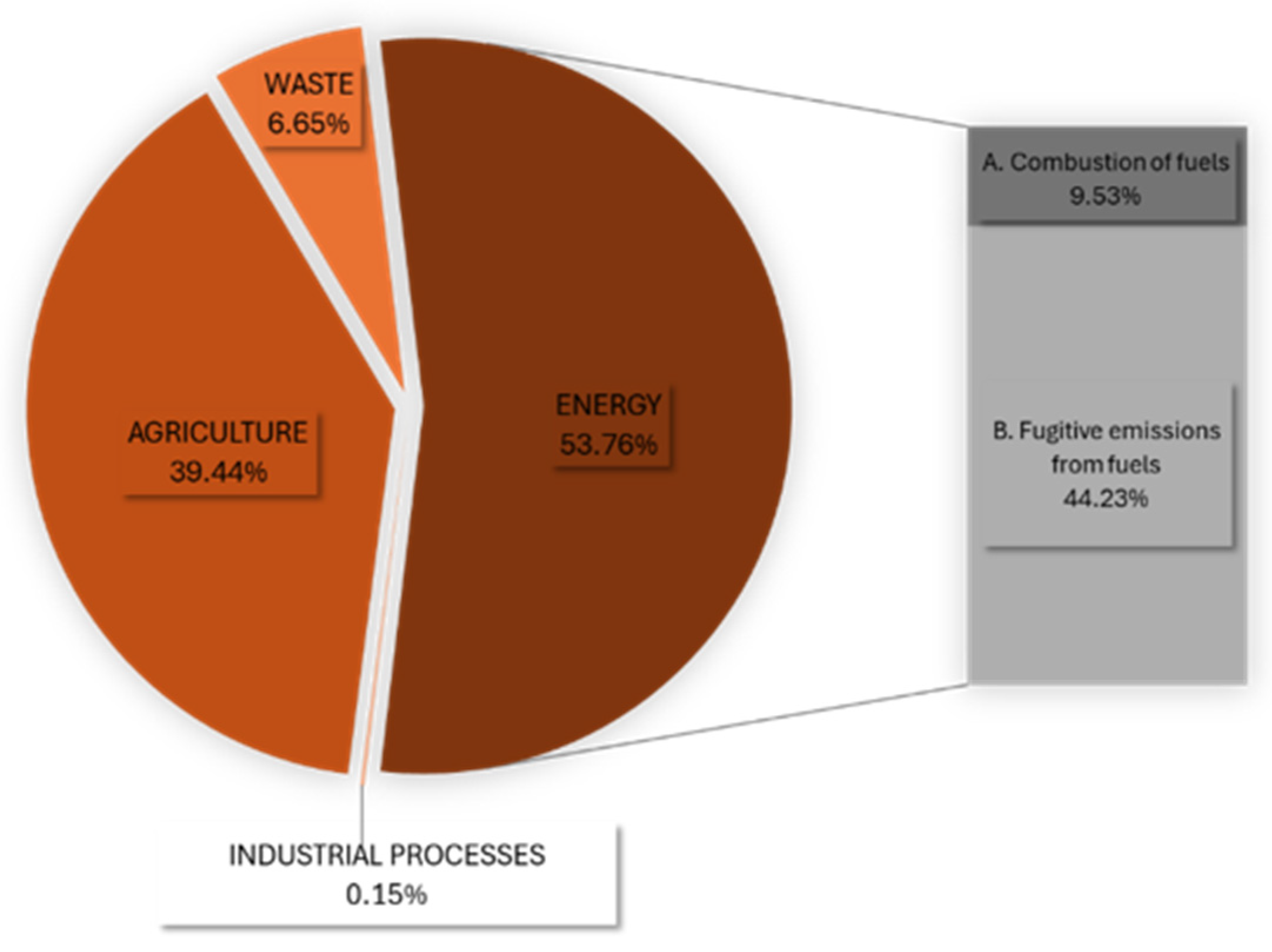 Methane Emissions from Coal Mining: Challenges and Opportunities in the ...