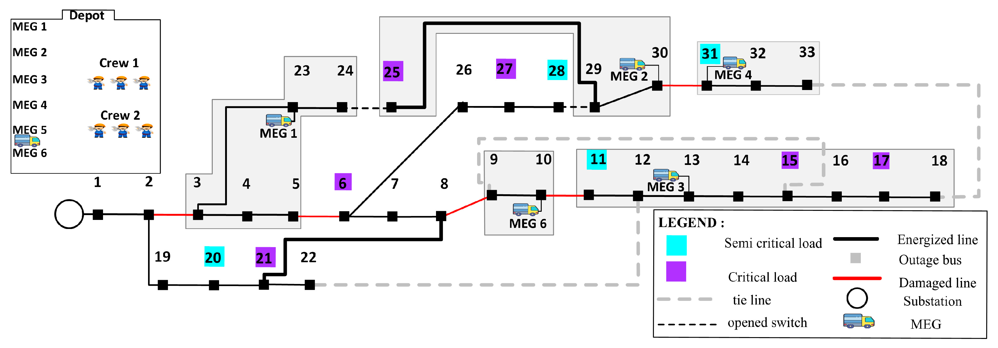 Emergency Response Strategy for Power System Resilience Improvement ...
