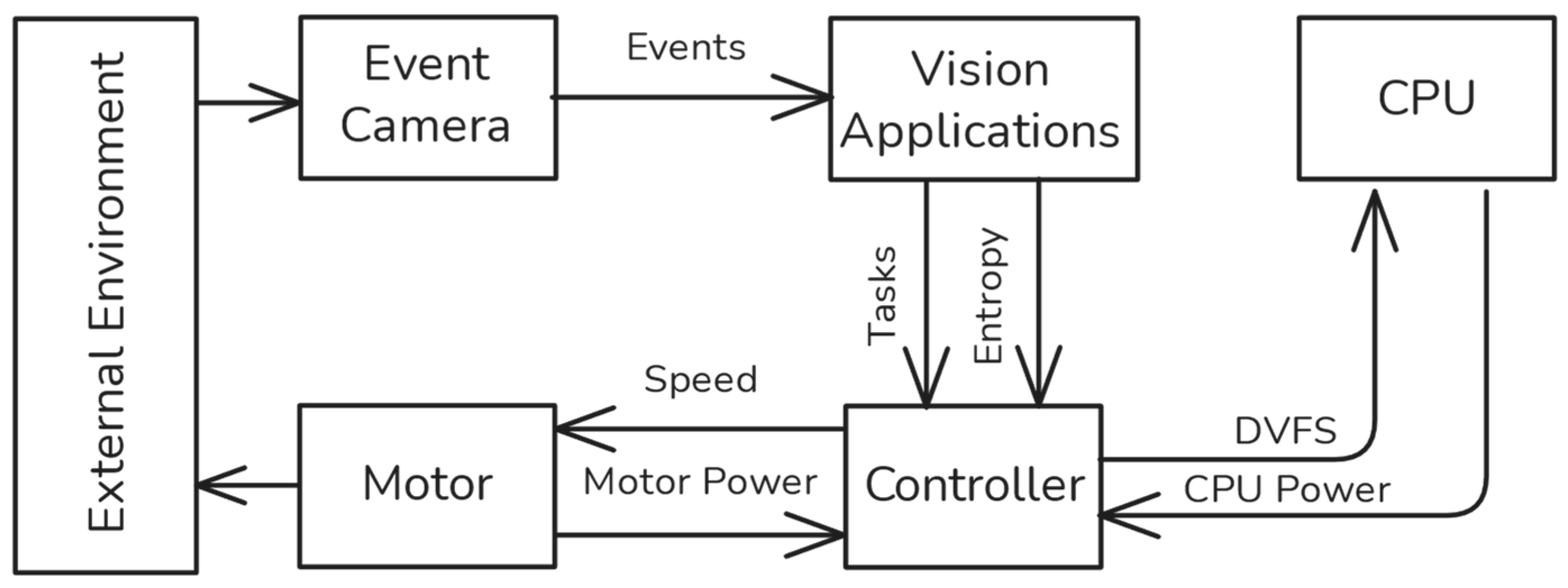A Review of Intelligent Power Management and AI-Assisted Energy ...