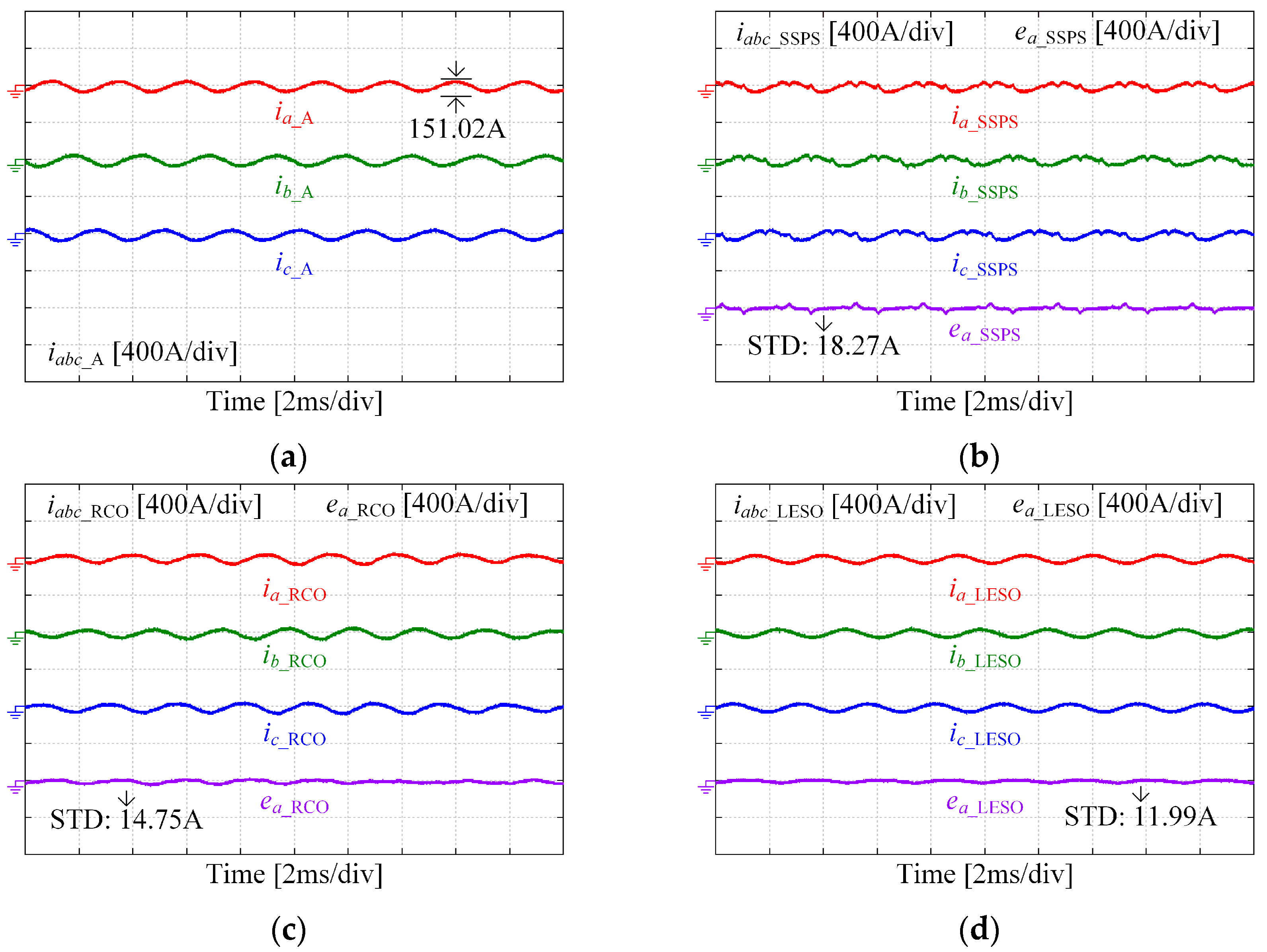 Phase Current Reconstruction of PMSG-Based Three-Phase PWM Rectifiers ...