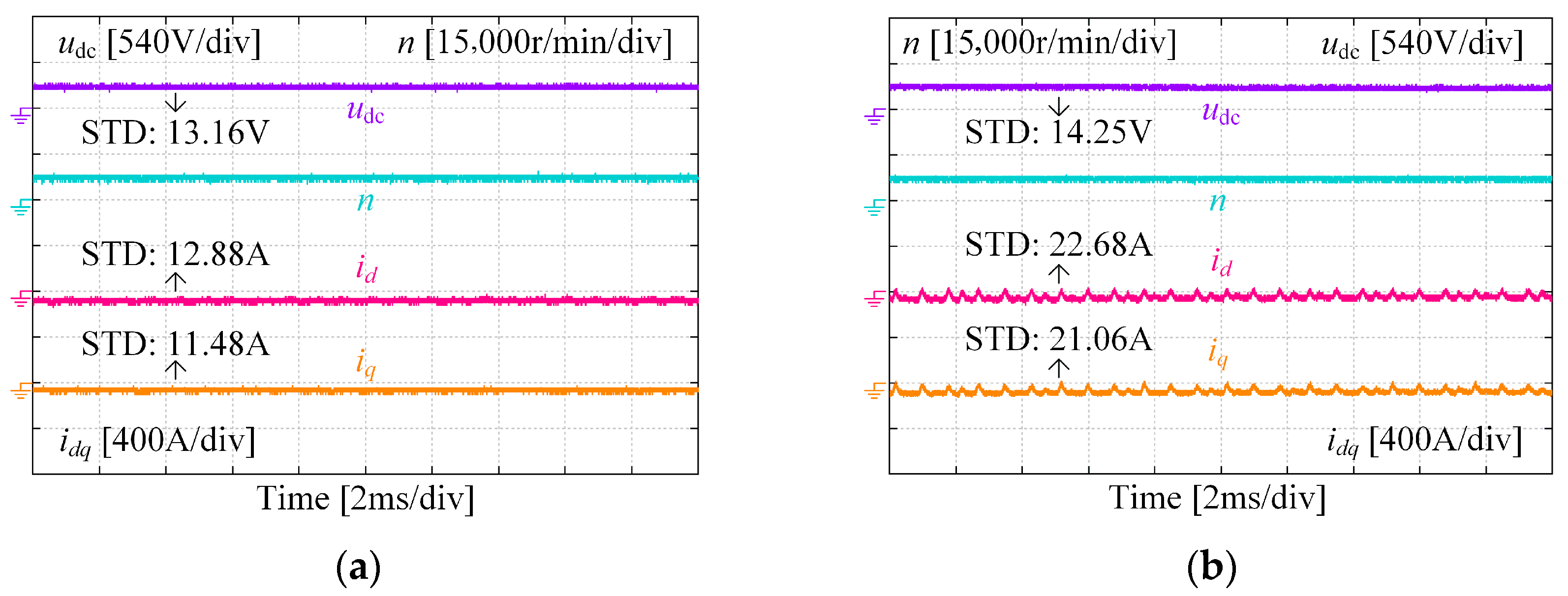 Phase Current Reconstruction of PMSG-Based Three-Phase PWM Rectifiers ...