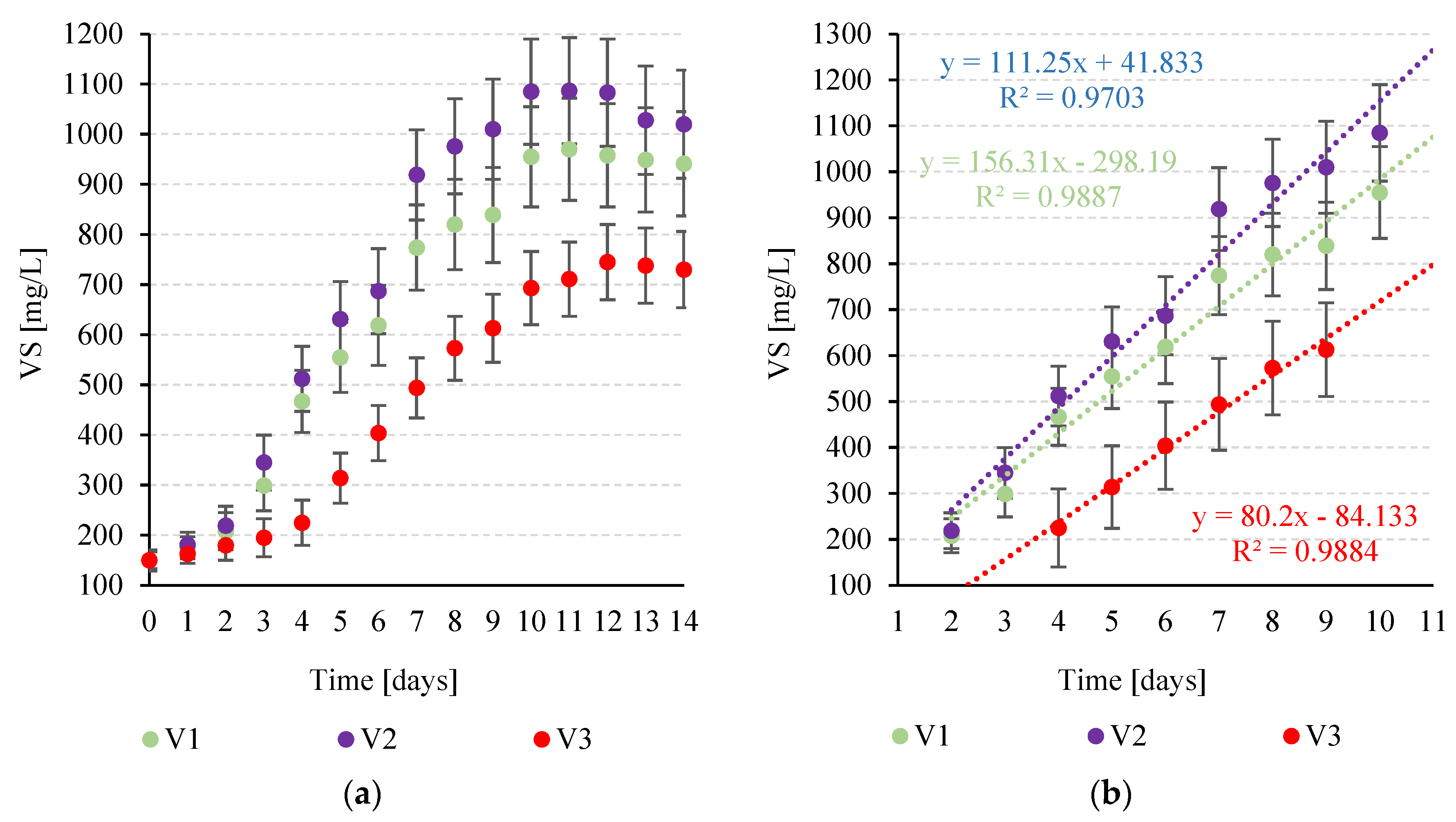 Anode Chamber Effluent of a Microbial Fuel Cell as a Sustainable ...