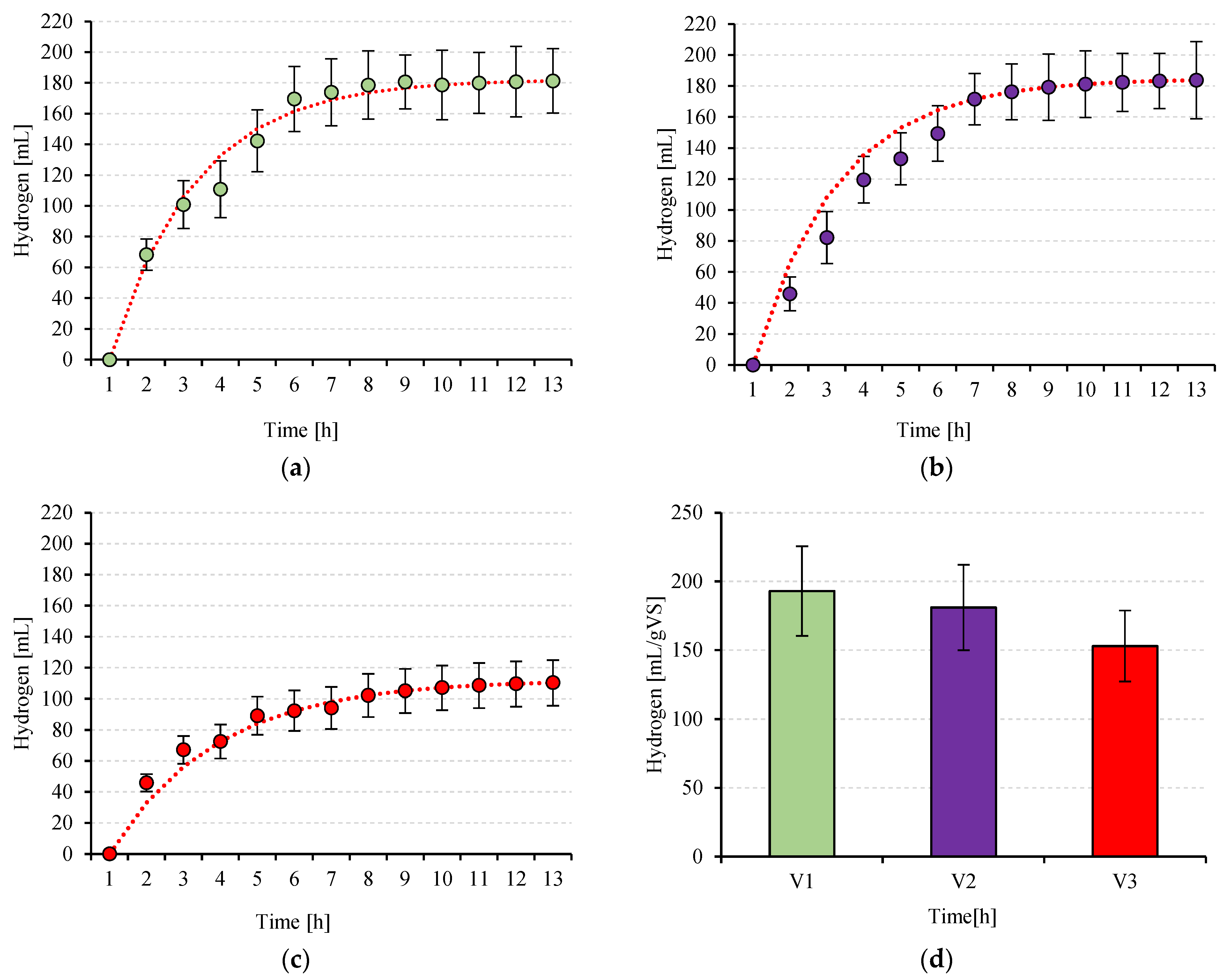 Anode Chamber Effluent of a Microbial Fuel Cell as a Sustainable ...
