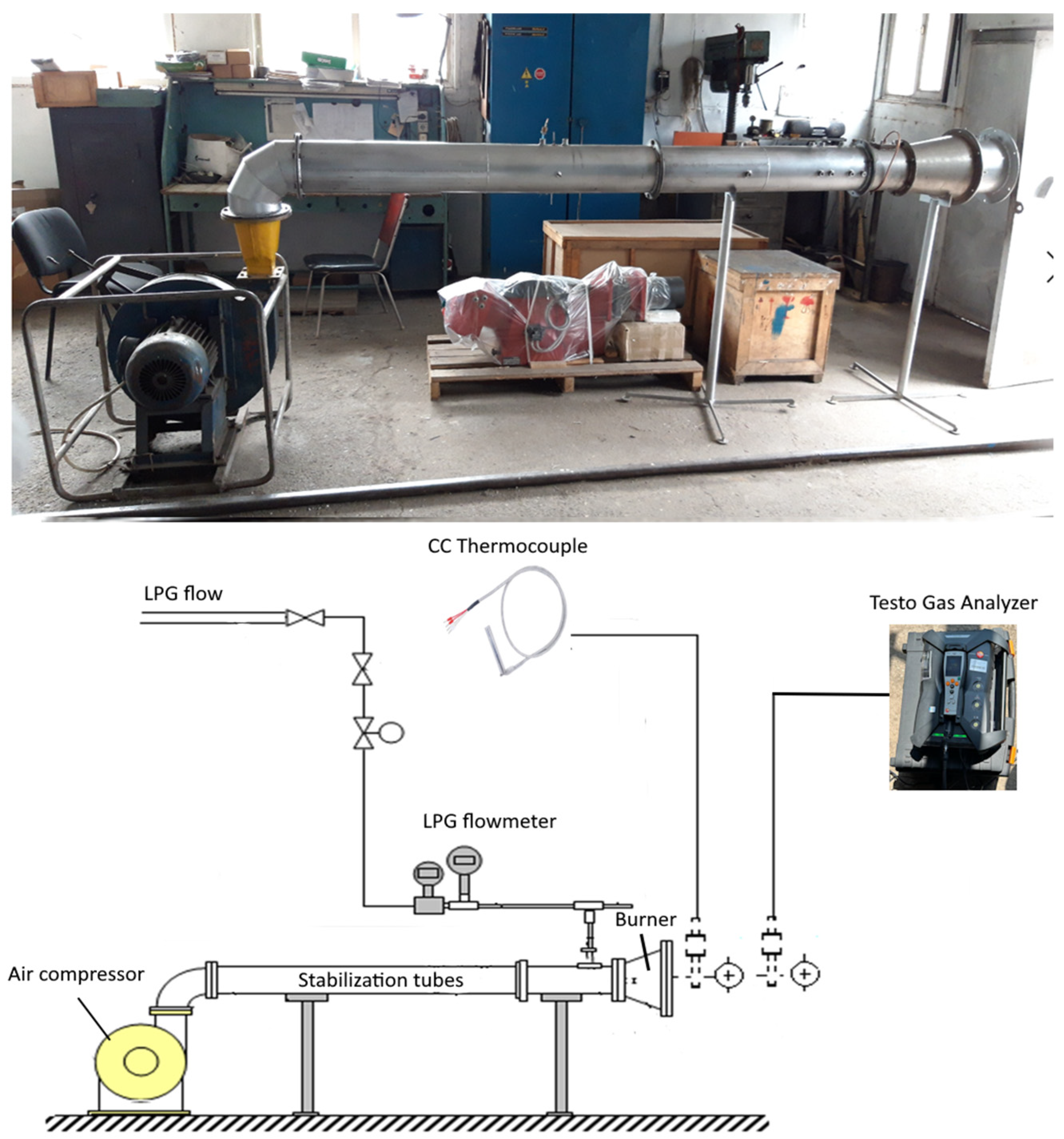 Experimental Investigation of an Air-Staged Swirl Burner with ...