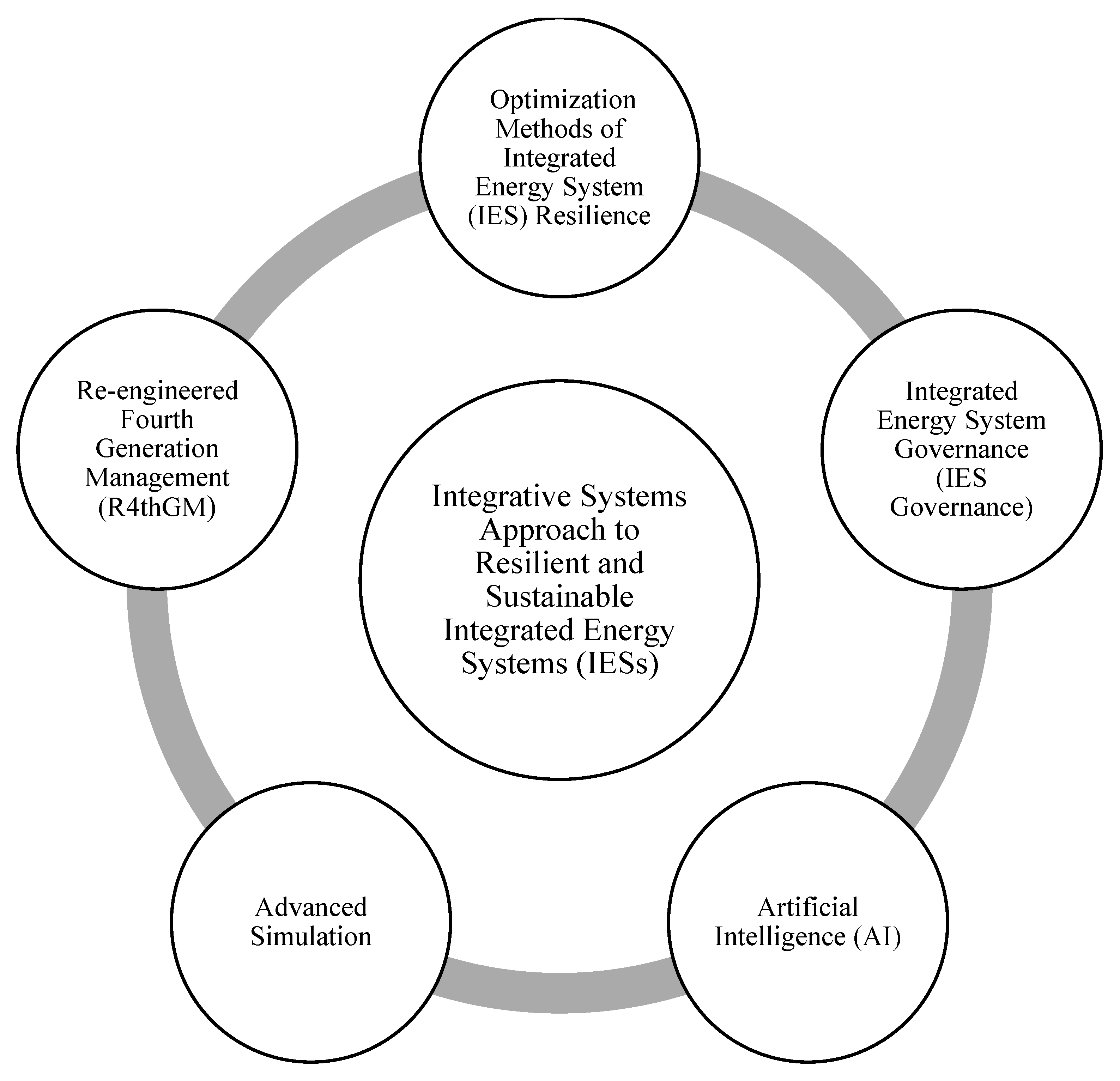 Enhancing the Resilience and Sustainability of Integrated Energy ...