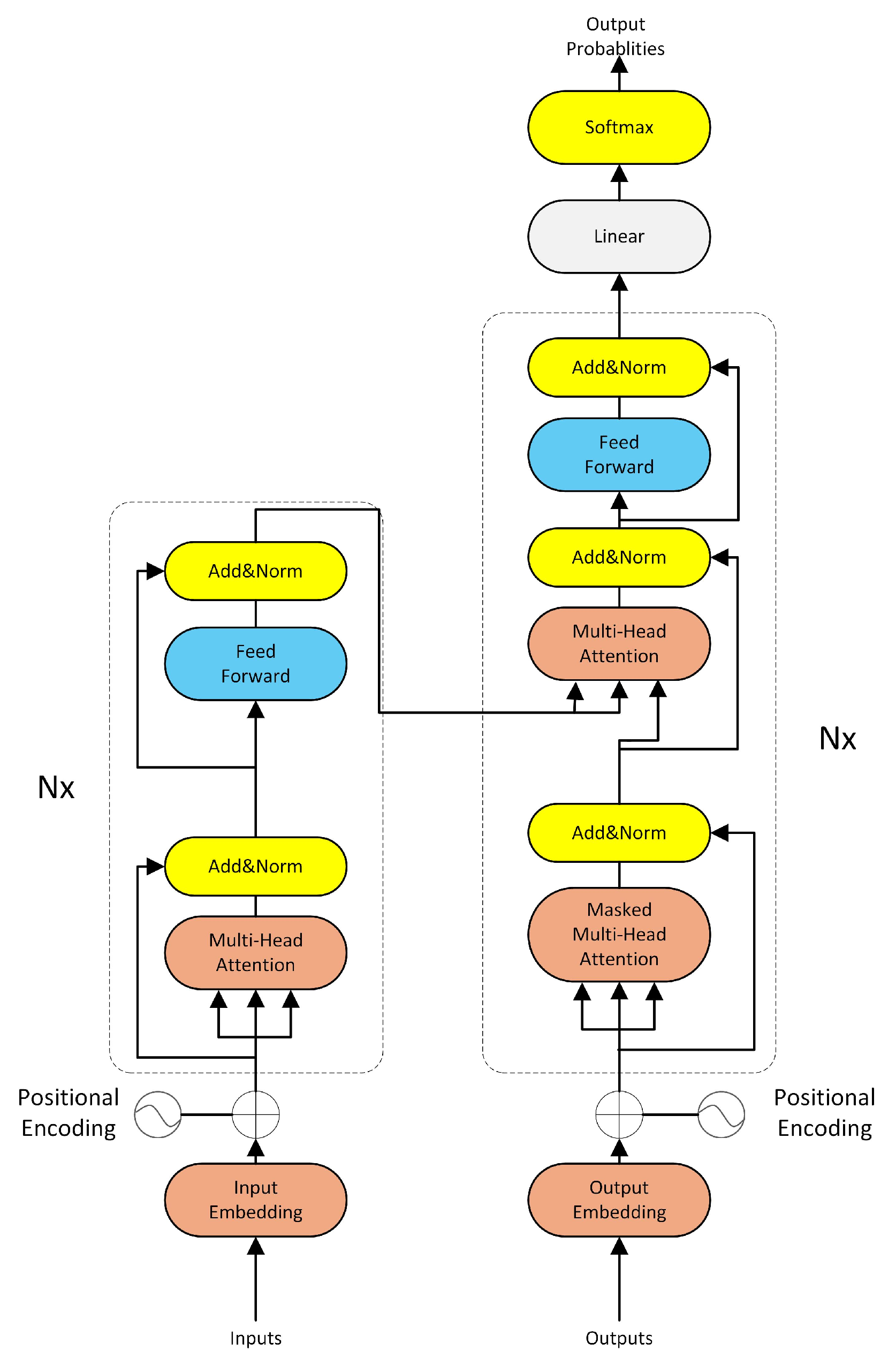 A Hybrid Transformer–BiLSTM-Based Modeling Method for Photovoltaic Modules