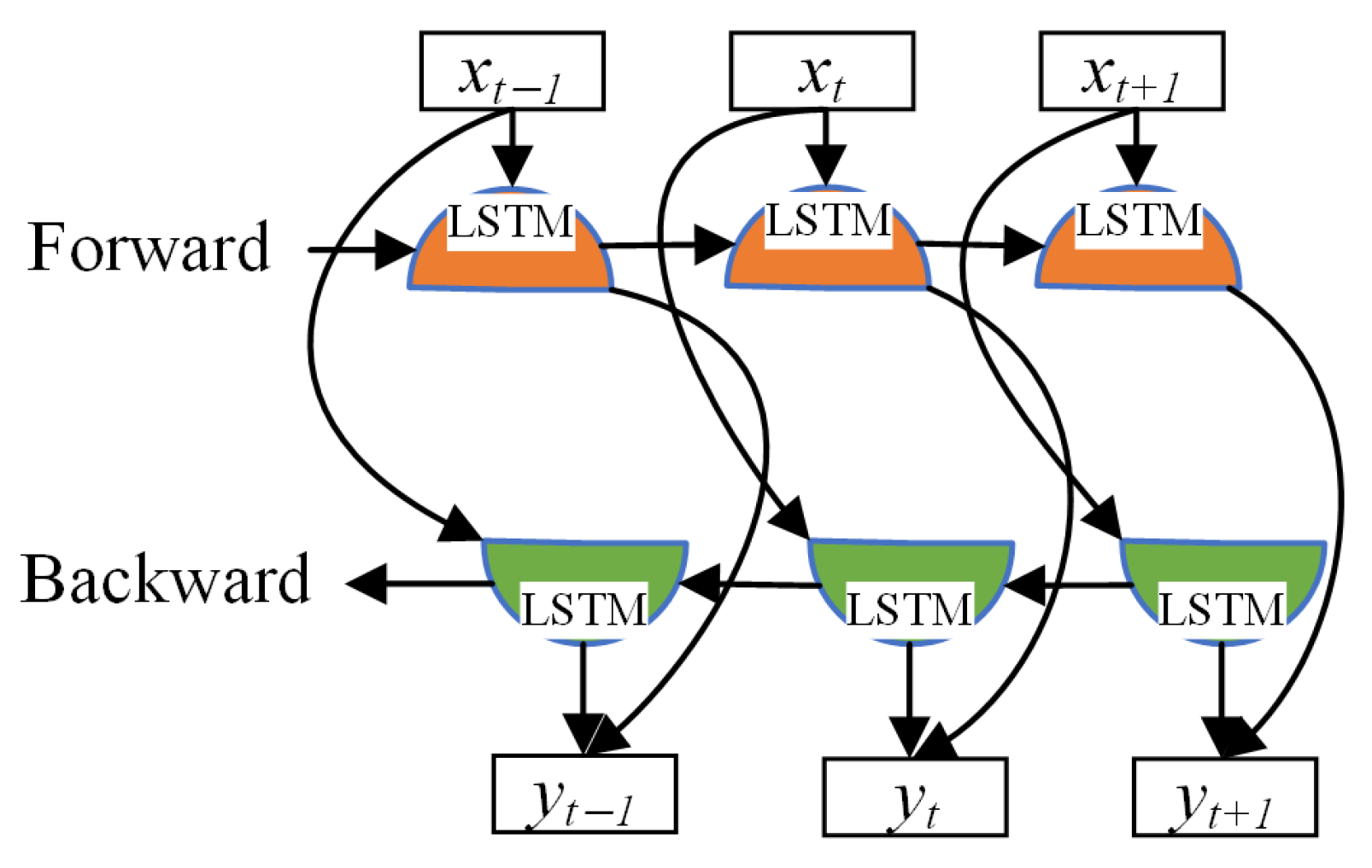A Hybrid Transformer–BiLSTM-Based Modeling Method for Photovoltaic Modules