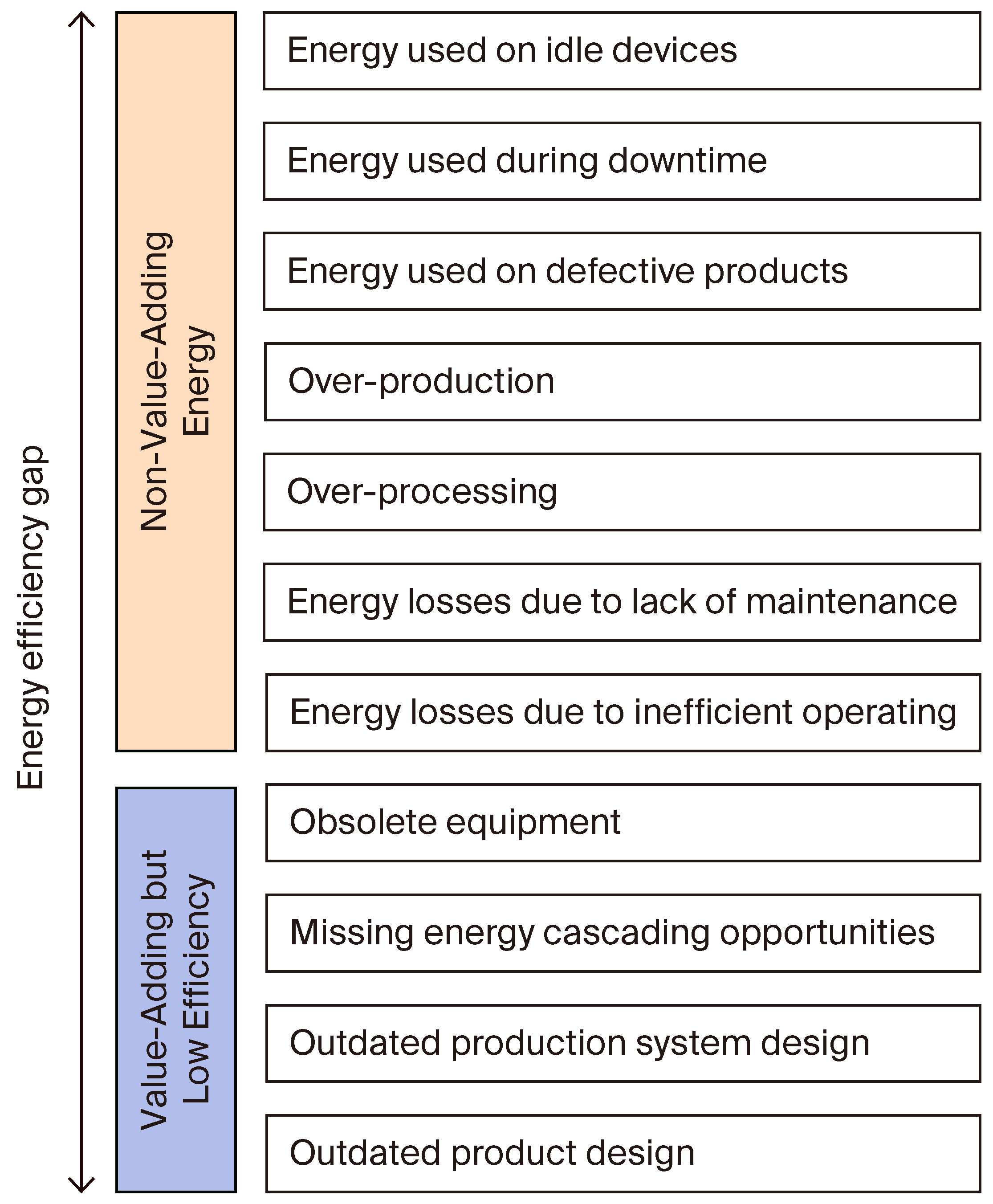 Bridging the Industrial Energy Efficiency Gap: A Case Study of ...