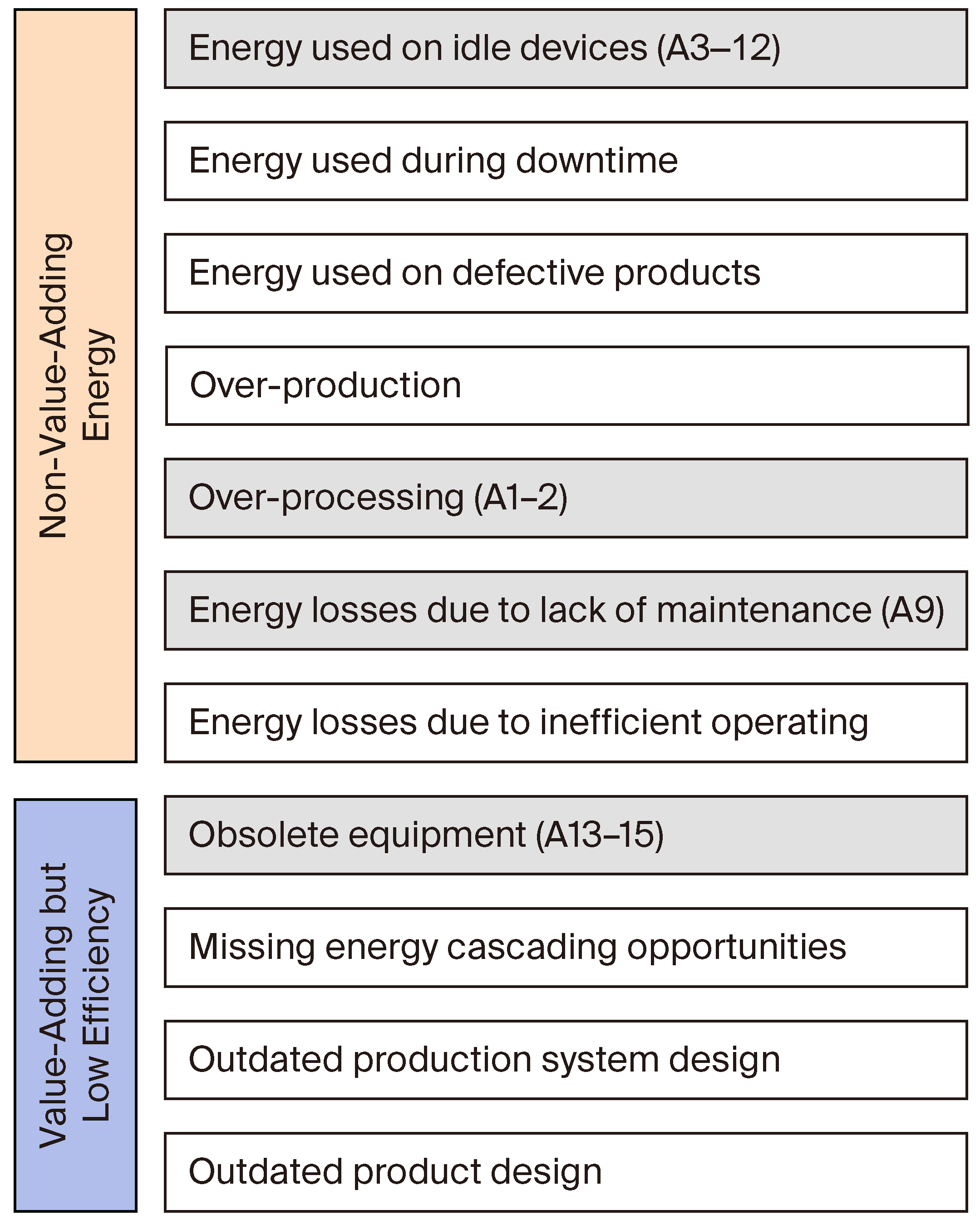 Bridging the Industrial Energy Efficiency Gap: A Case Study of ...