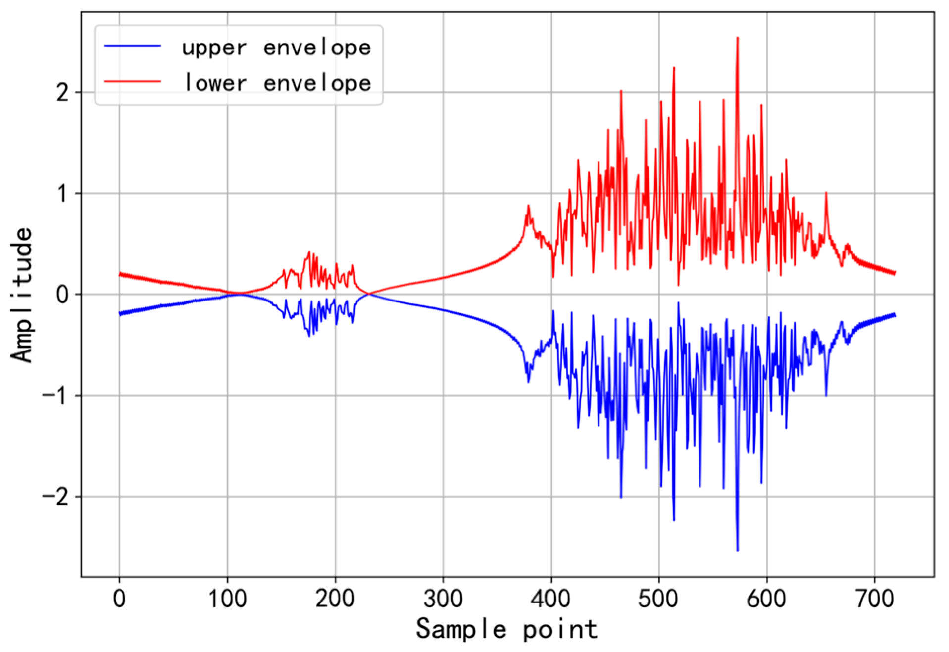 GIS Partial Discharge Fault Diagnosis Based on Multi-Source Feature ...