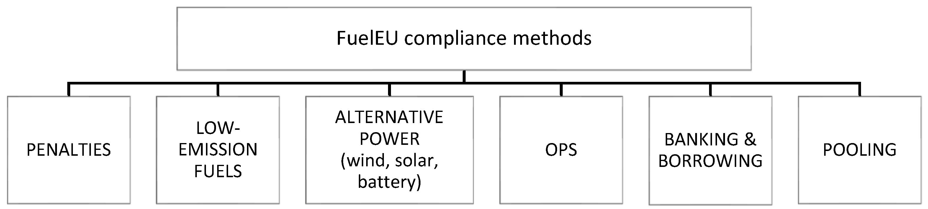 Vessel Pooling as a Compliance Strategy in the European Shipping Energy ...
