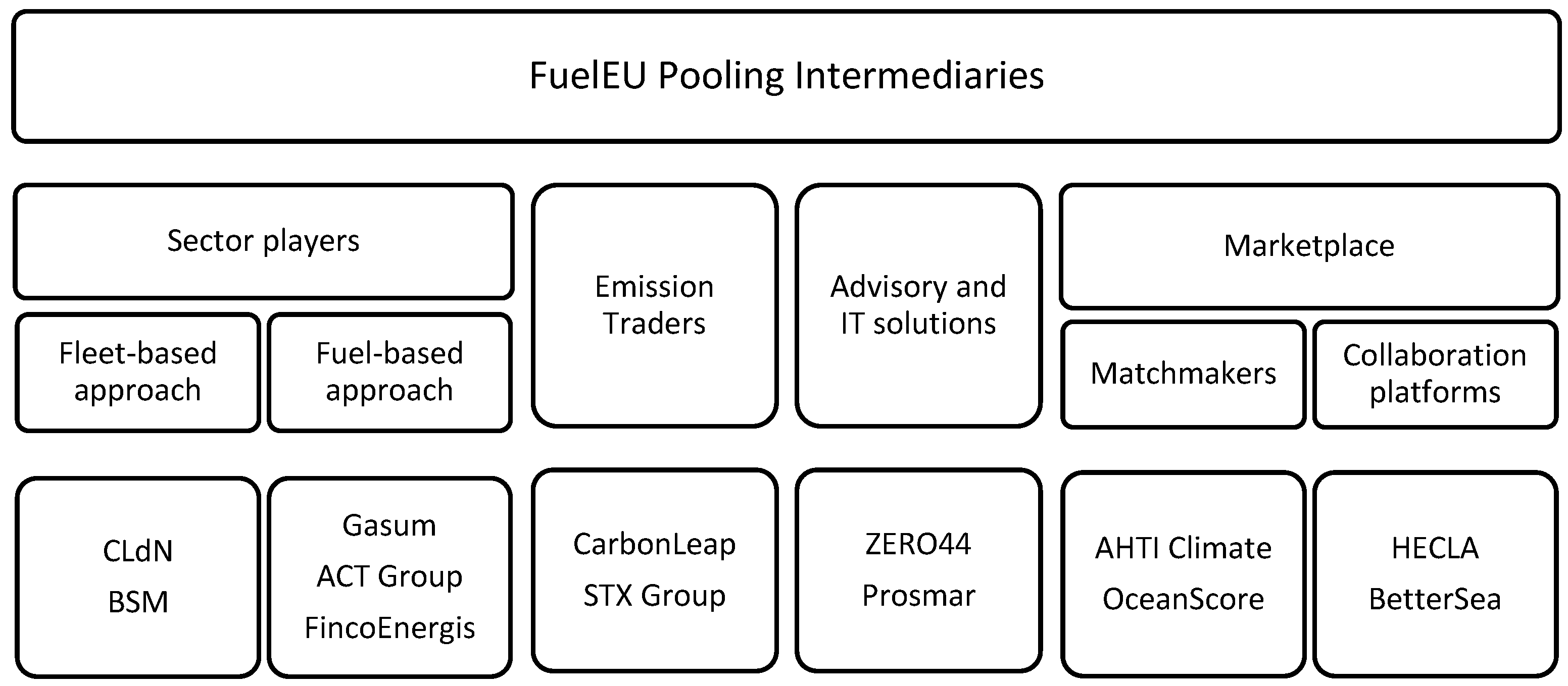Vessel Pooling as a Compliance Strategy in the European Shipping Energy ...