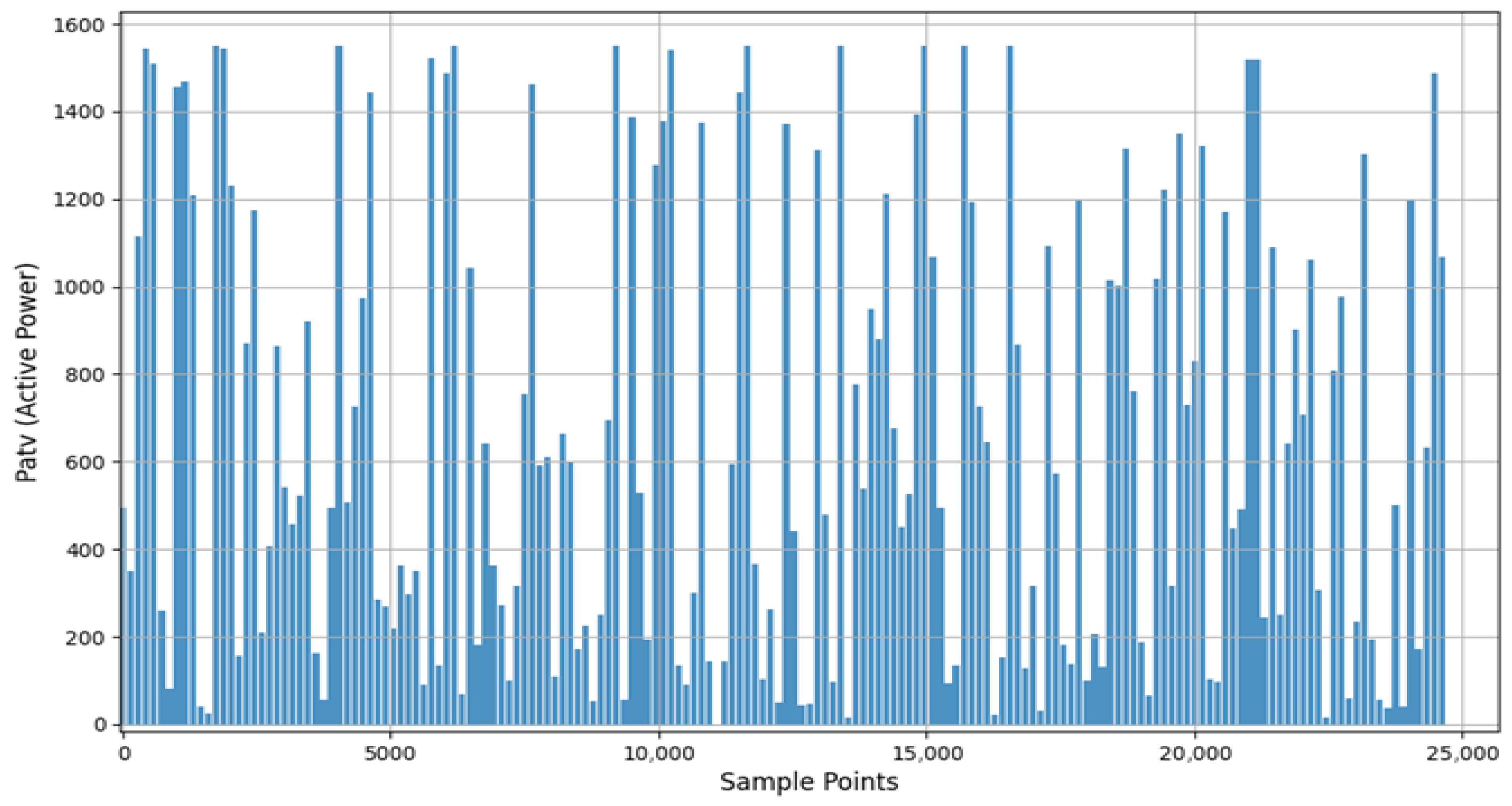 STGCformer: Spatio-Temporal Graph Convolutional Transformer for Short ...