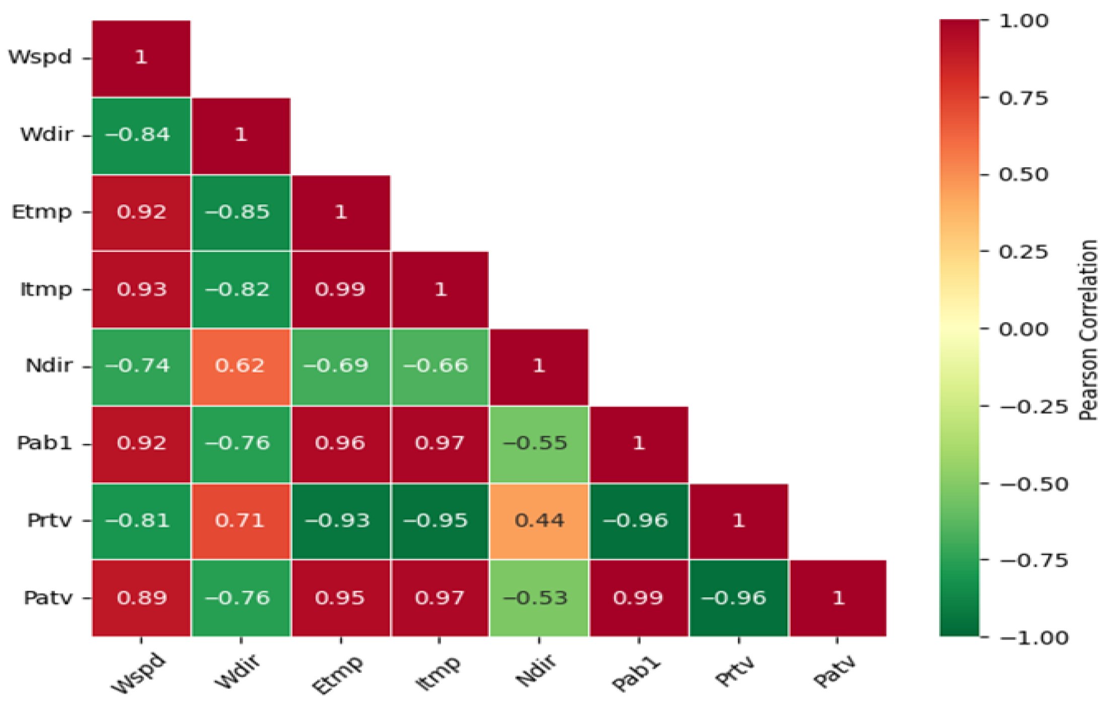 STGCformer: Spatio-Temporal Graph Convolutional Transformer for Short ...