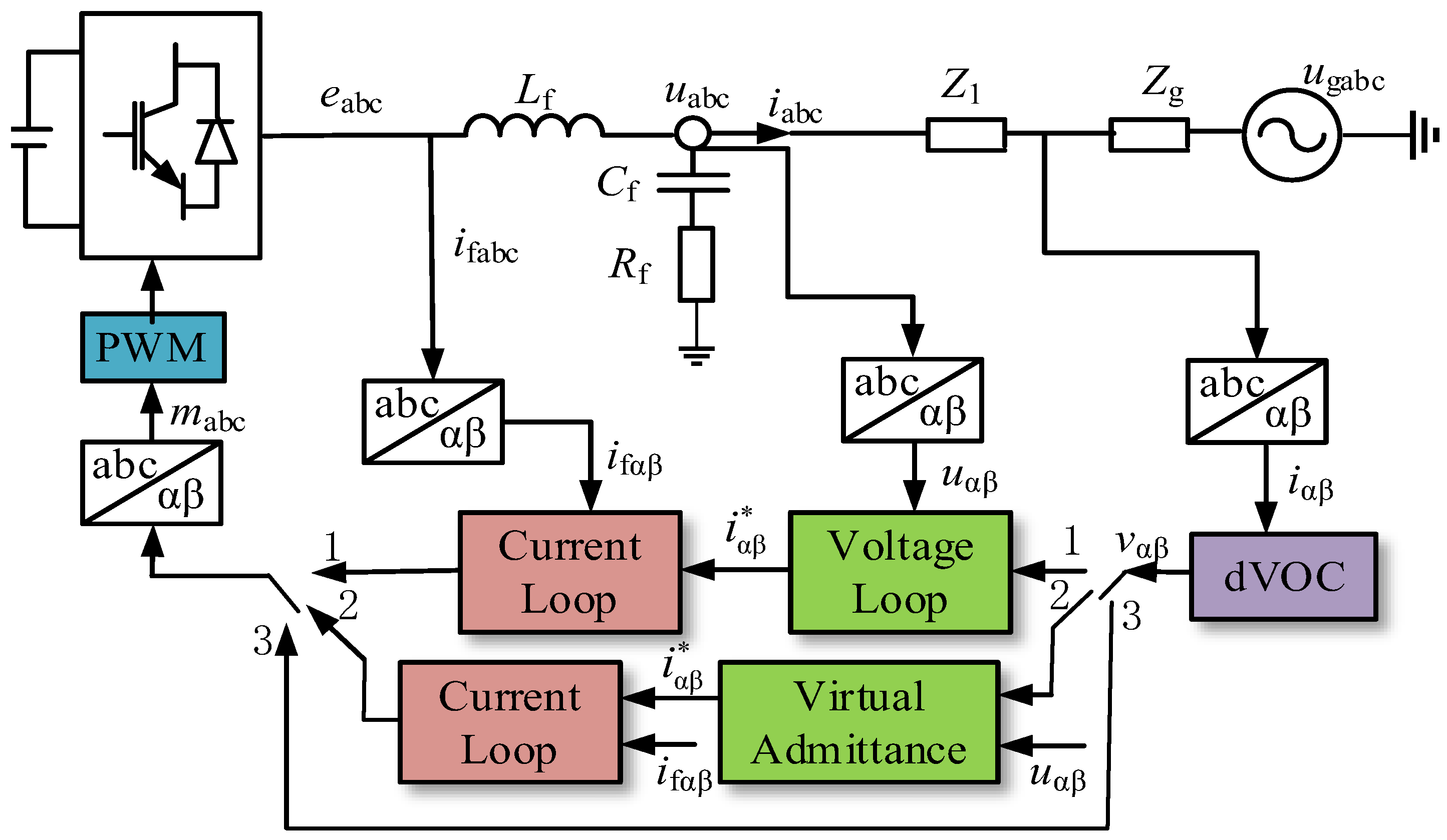 Sequence Impedance Modeling and Stability Analysis of dVOC-Based Grid ...