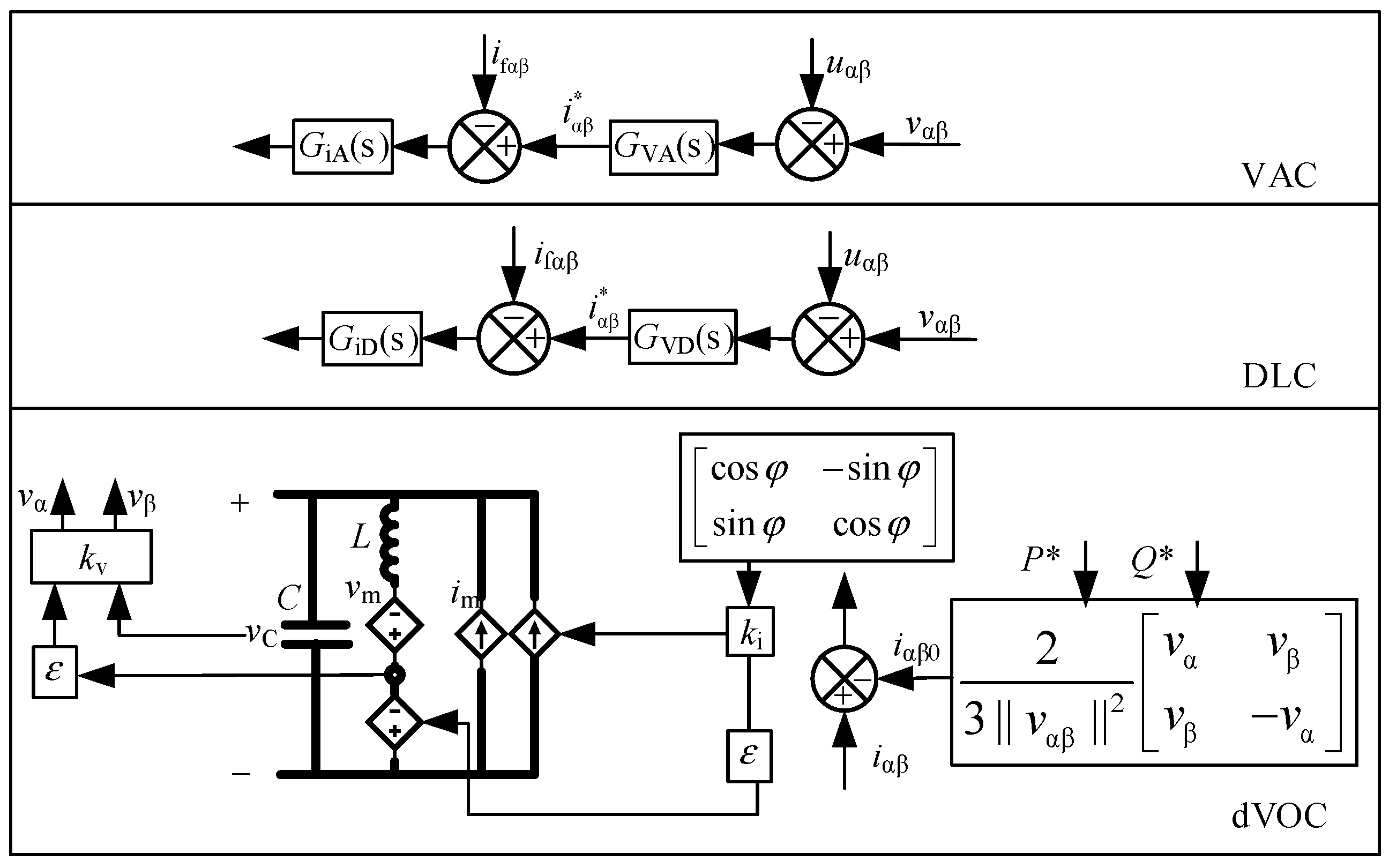 Sequence Impedance Modeling and Stability Analysis of dVOC-Based Grid ...