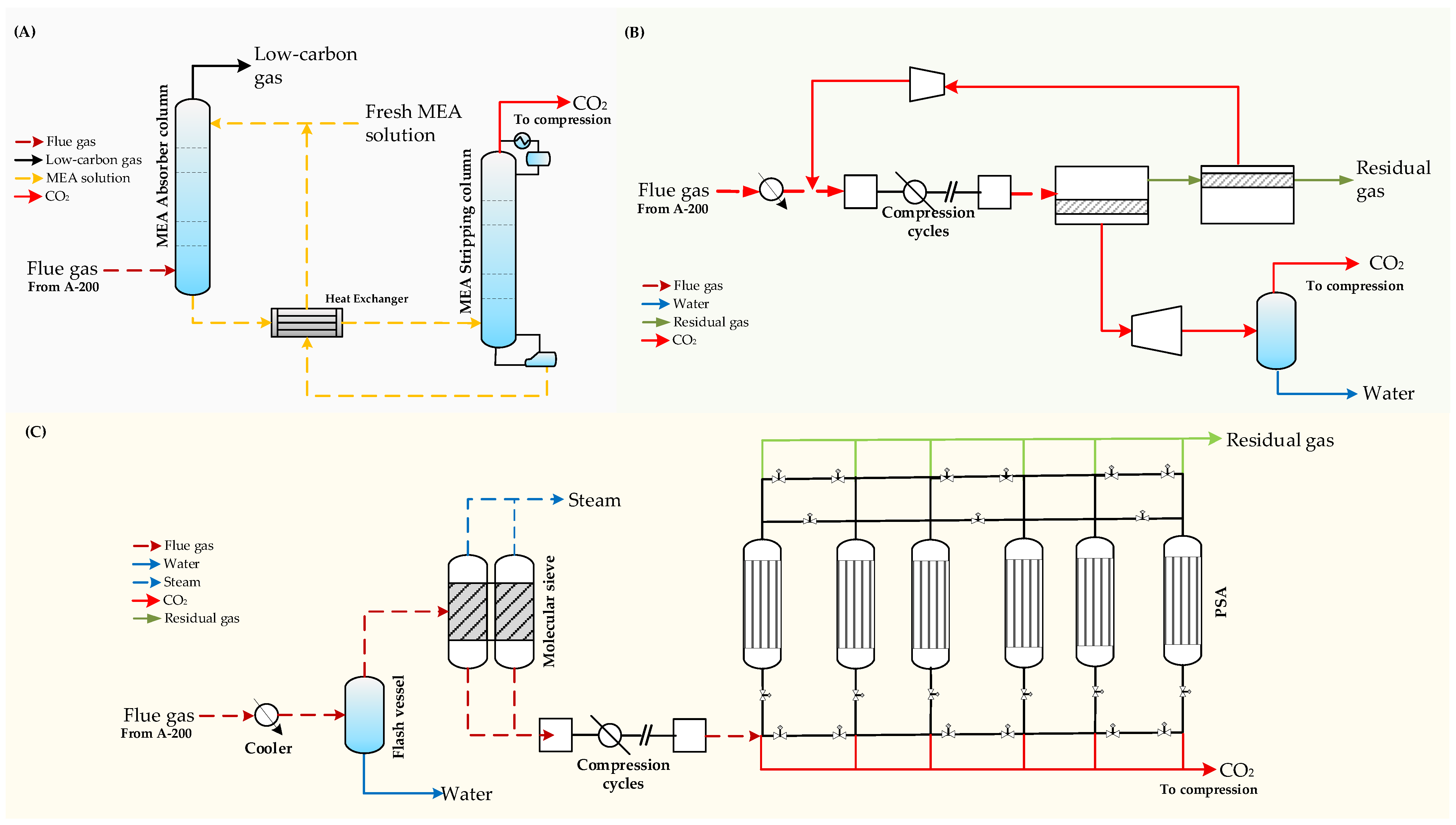 Hydrogen Combined Cycles for Low-Carbon Power and Long-Term Carbon Storage