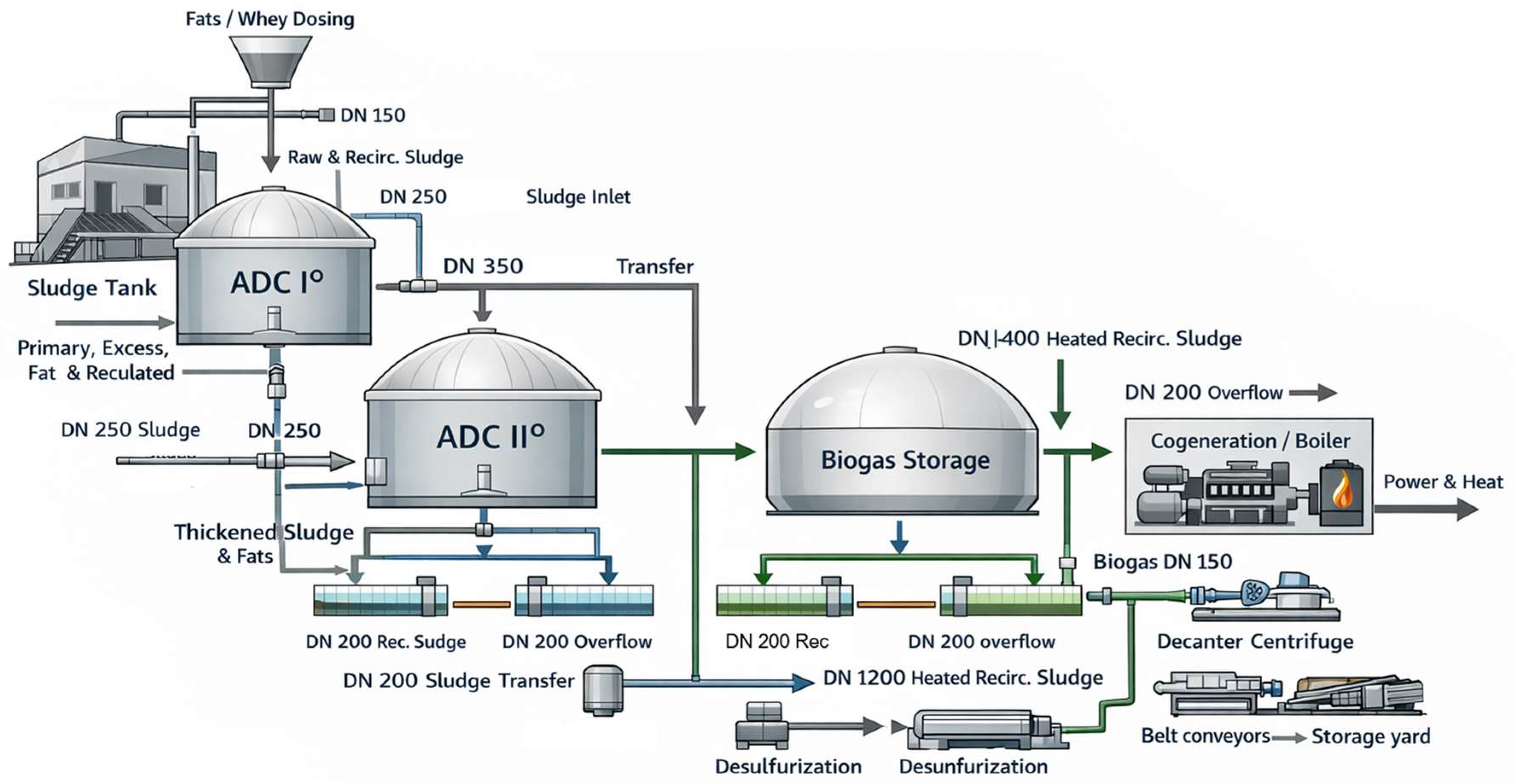 Short-Term and Annual Variability of Continuously Monitored Biogas ...