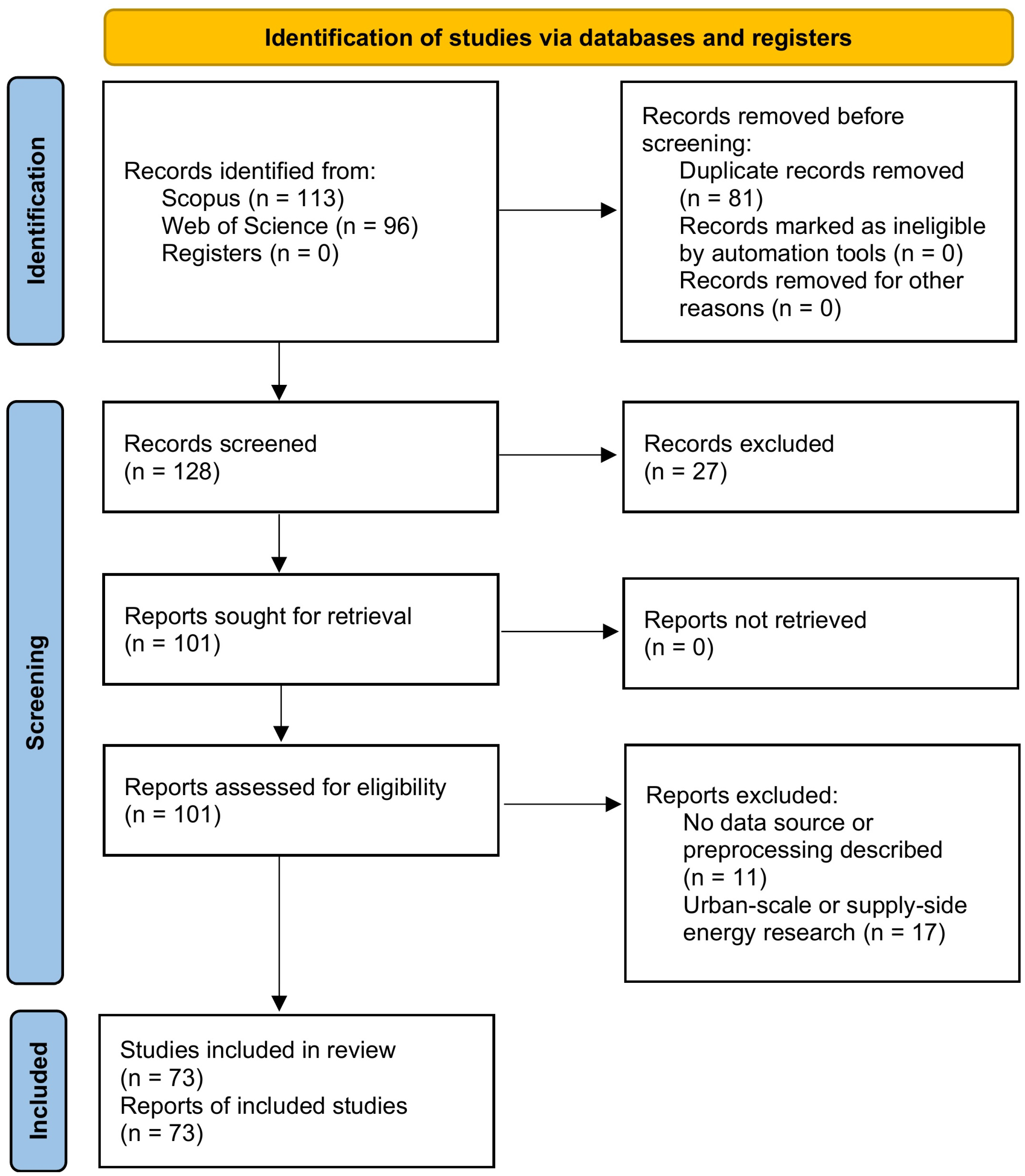 Data Preprocessing Techniques for Machine Learning Towards Improving Building Energy Performance ...