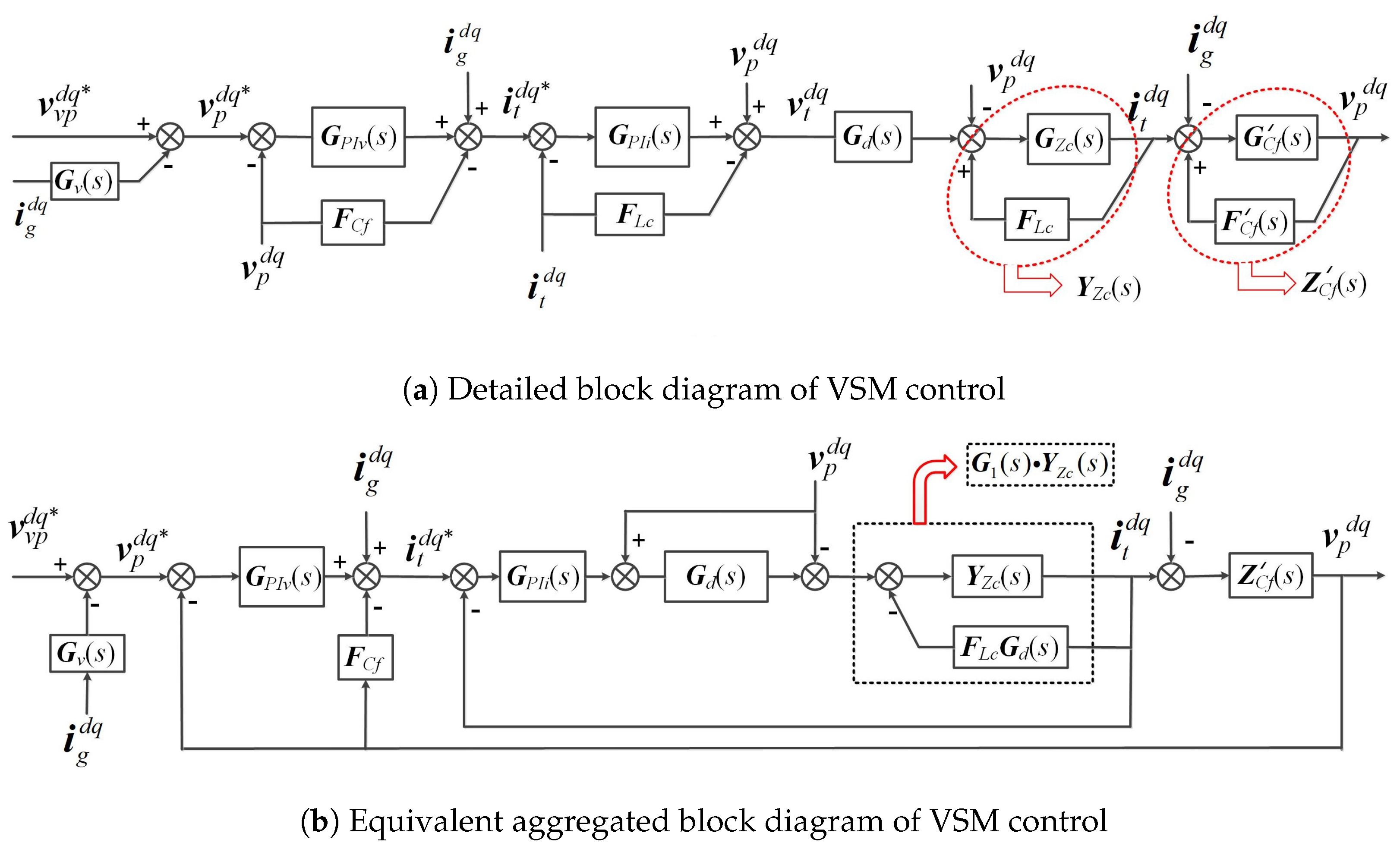 Modeling, Control, and Impedance Analysis of Grid-Forming BESS with NPC ...