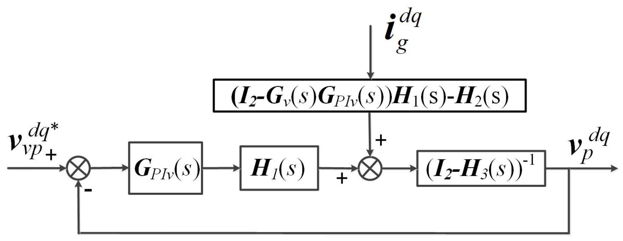 Modeling, Control, and Impedance Analysis of Grid-Forming BESS with NPC ...
