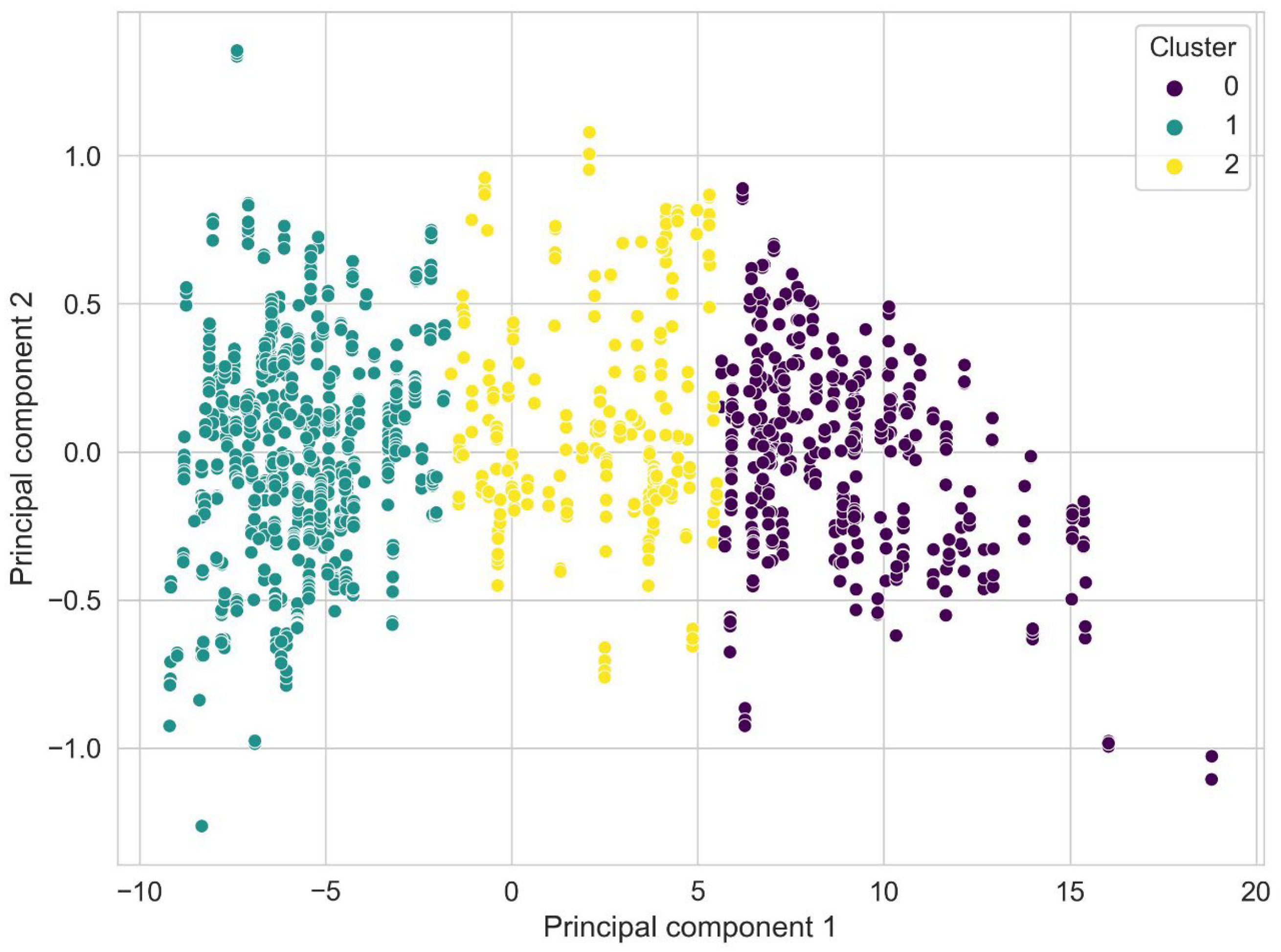 Machine-Learning-Based Parameterisation of Soil Thermal Conductivity ...