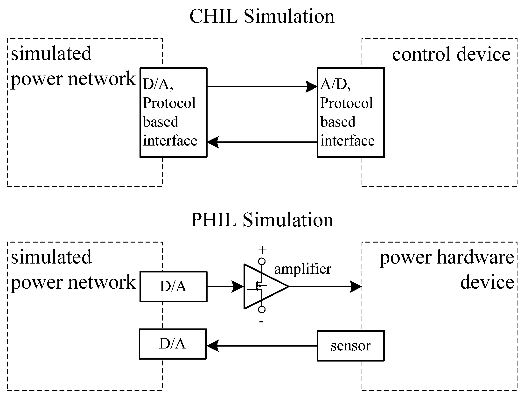 Testing Ship Electric Propulsion and Shipboard Microgrids: Standards ...