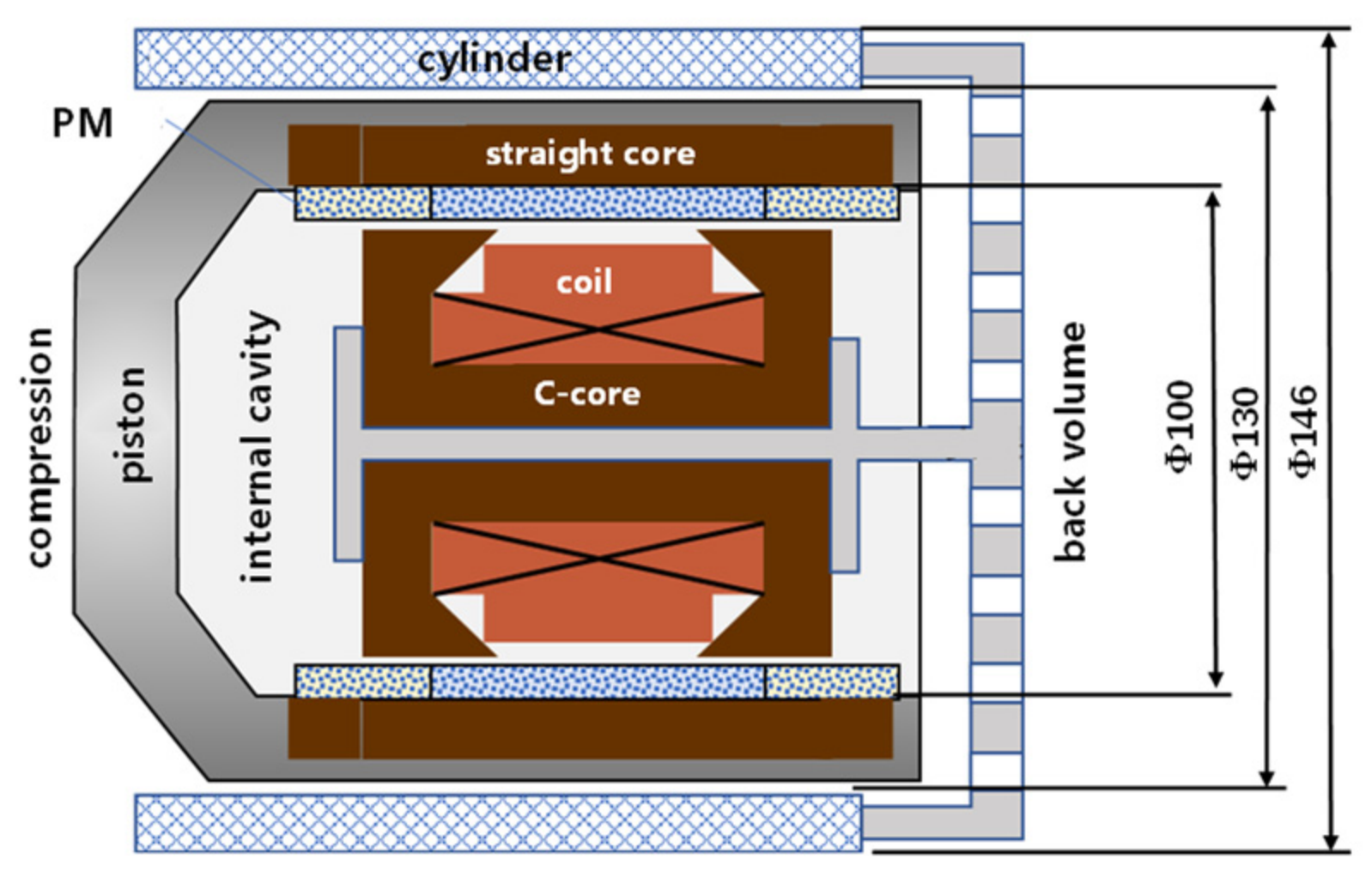 A Large-Swept-Volume Linear Alternator Designed for Standing-Wave ...