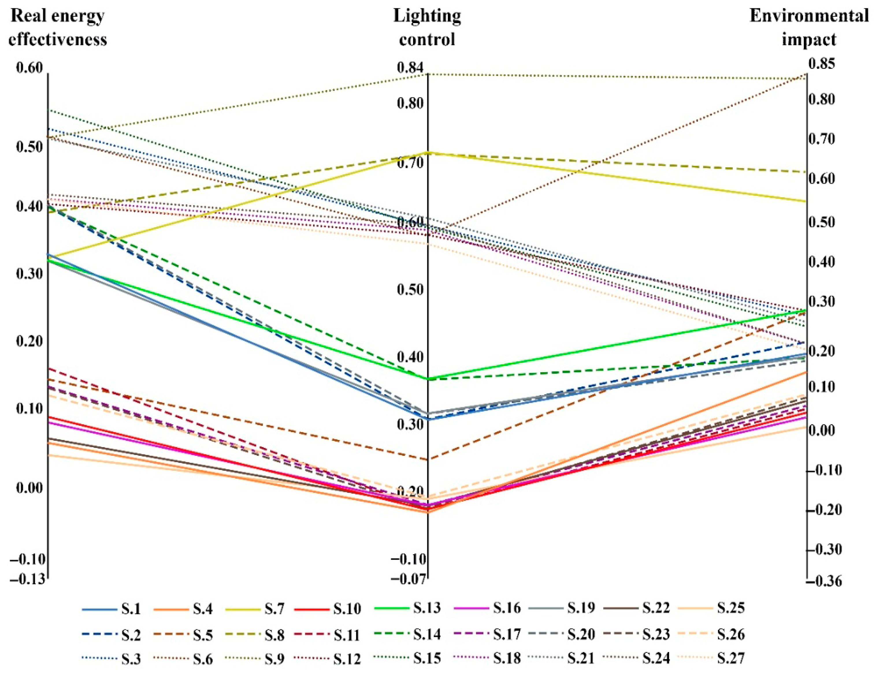 Architectural Retrofitting to Enhance Daylighting and Improve Energy ...