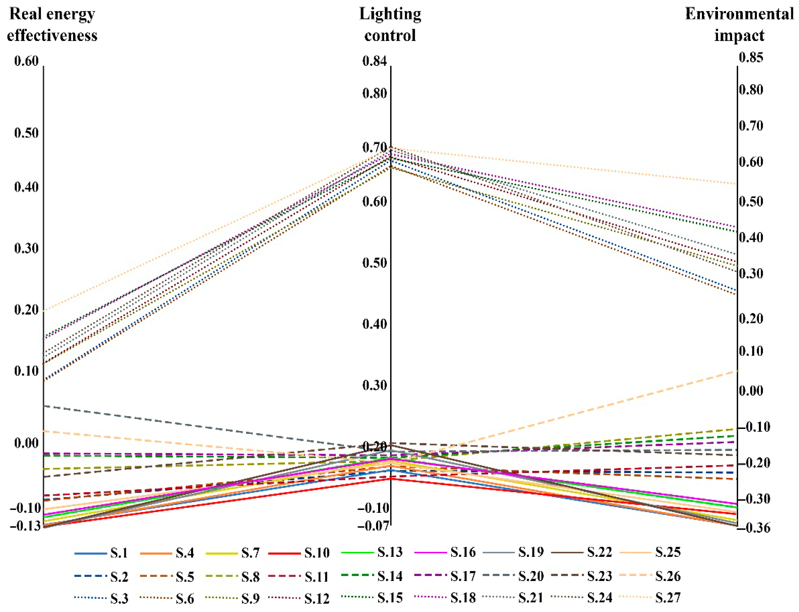 Architectural Retrofitting to Enhance Daylighting and Improve Energy ...