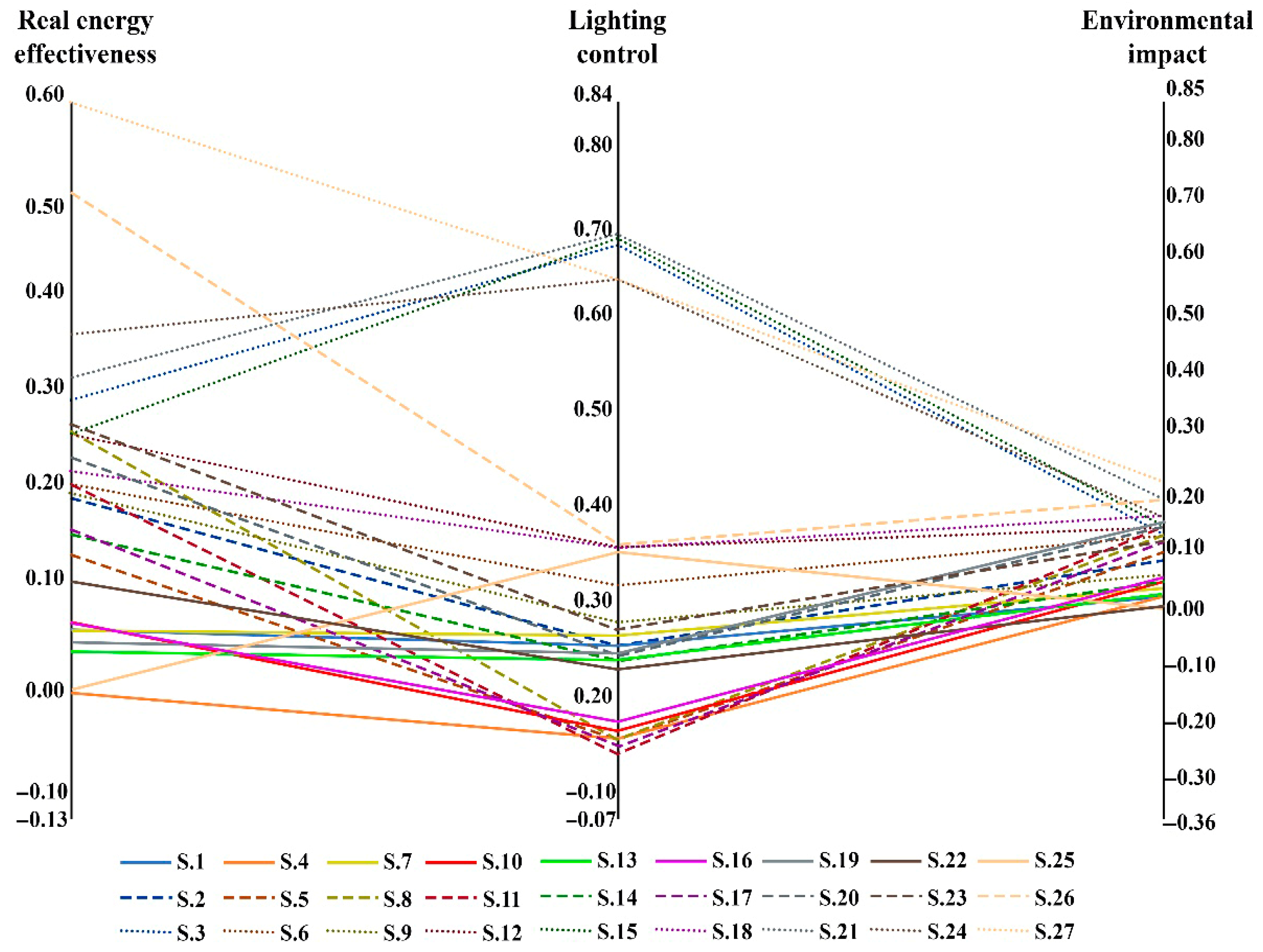 Architectural Retrofitting to Enhance Daylighting and Improve Energy ...