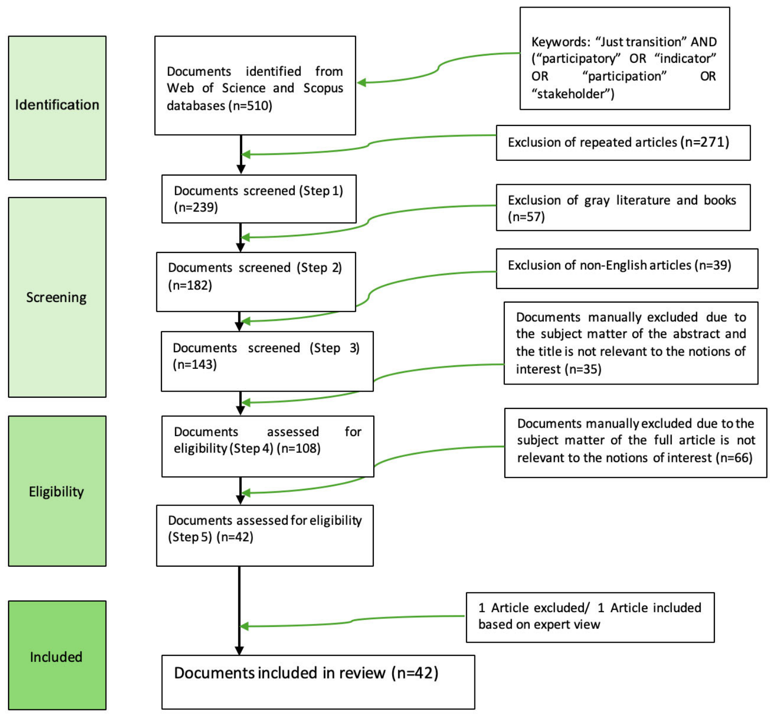 Methods, Tools, and Processes for Participation in Just Energy ...