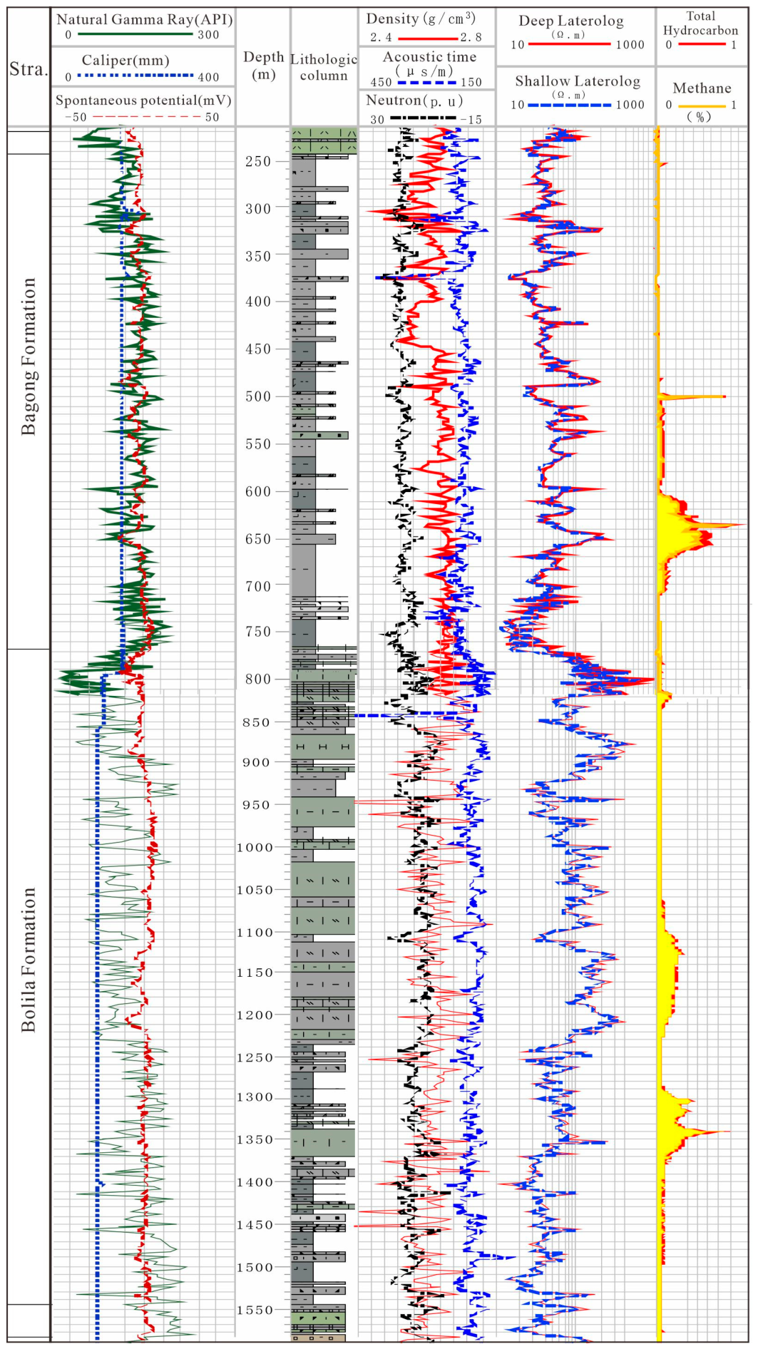 Mixed Biogenic-Thermogenic Gas Accumulation: New Insights into the ...