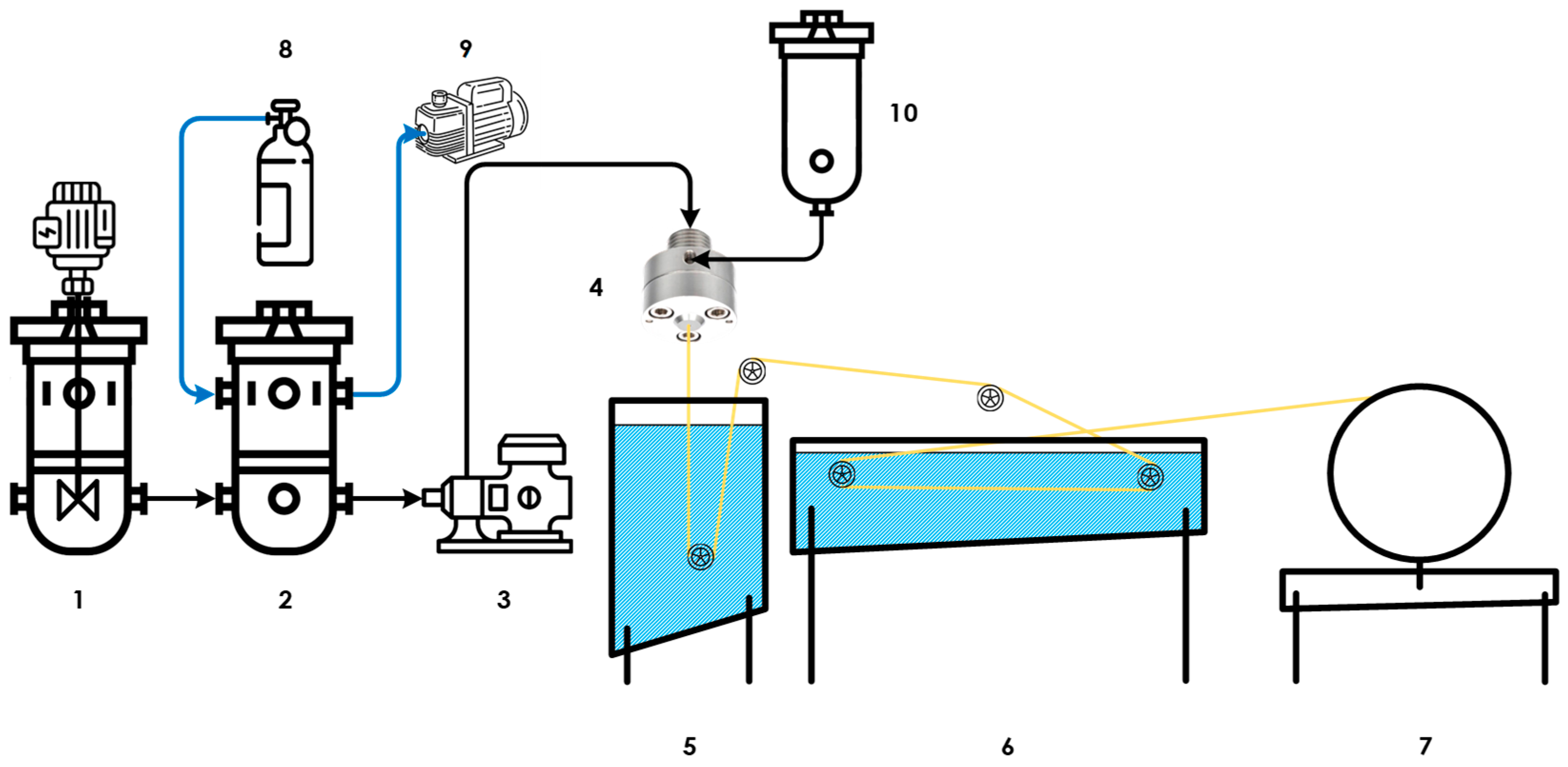 Integrated Materials-to-Process Design of a Two-Stage PSF/PEI Membrane ...