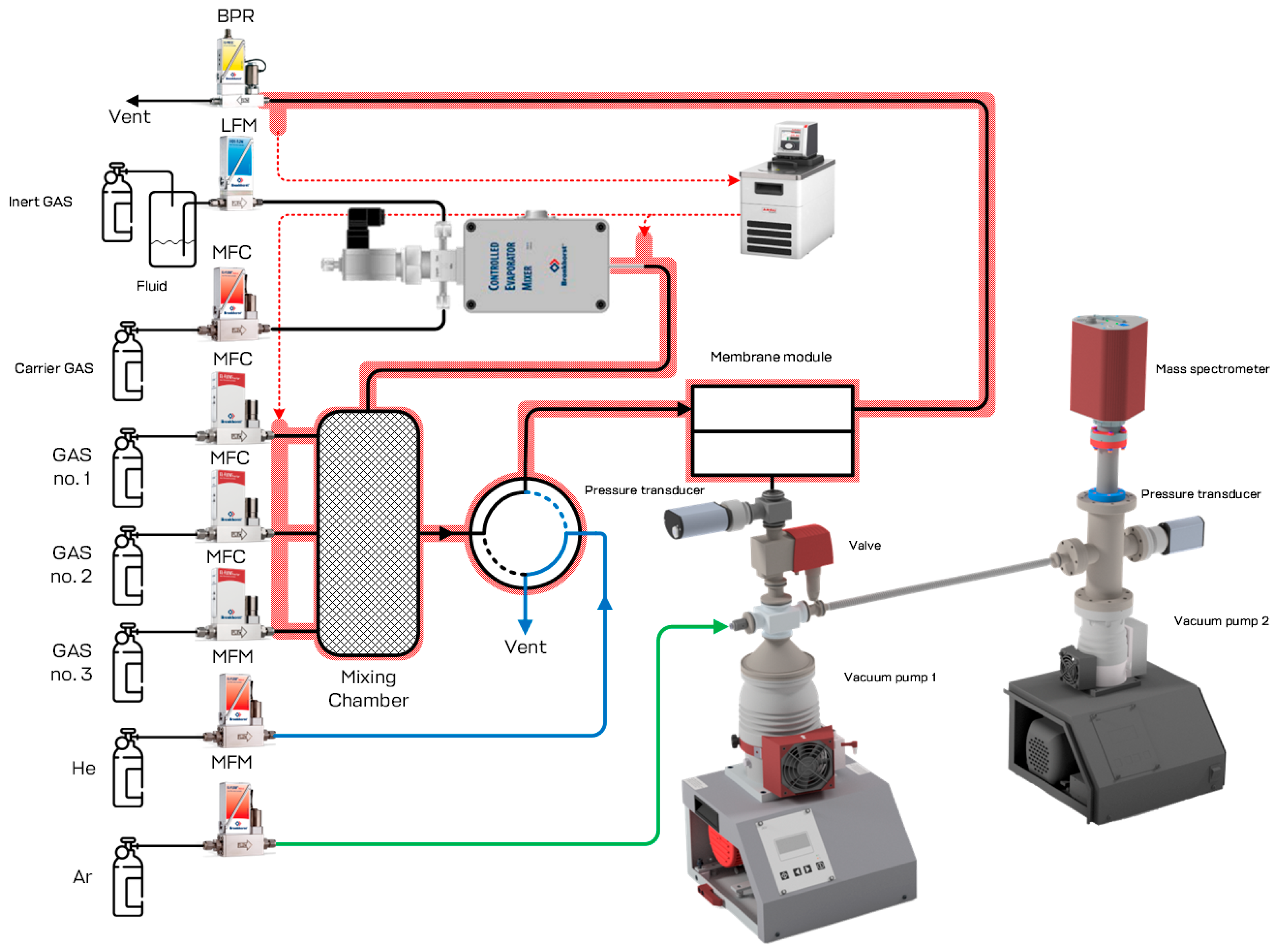 Integrated Materials-to-Process Design of a Two-Stage PSF/PEI Membrane ...