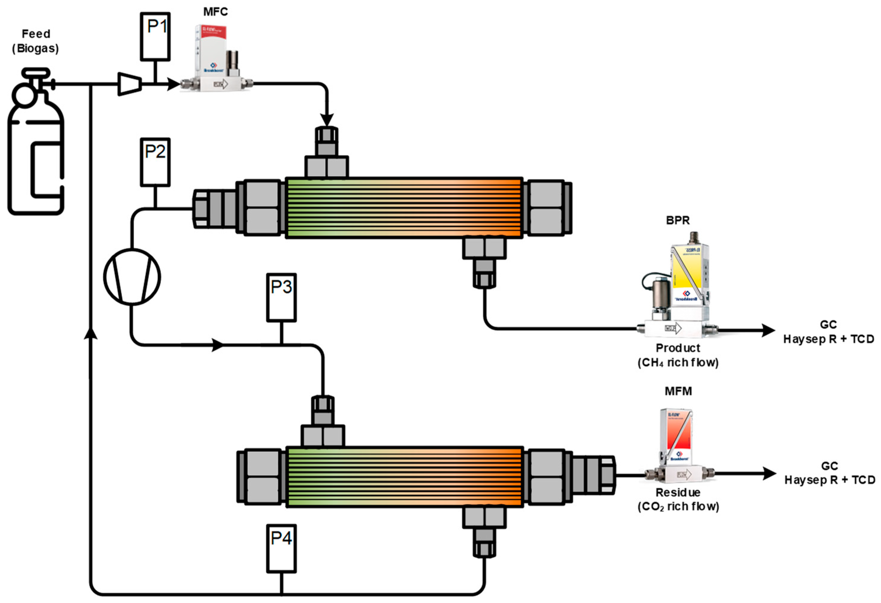 Integrated Materials-to-Process Design of a Two-Stage PSF/PEI Membrane ...