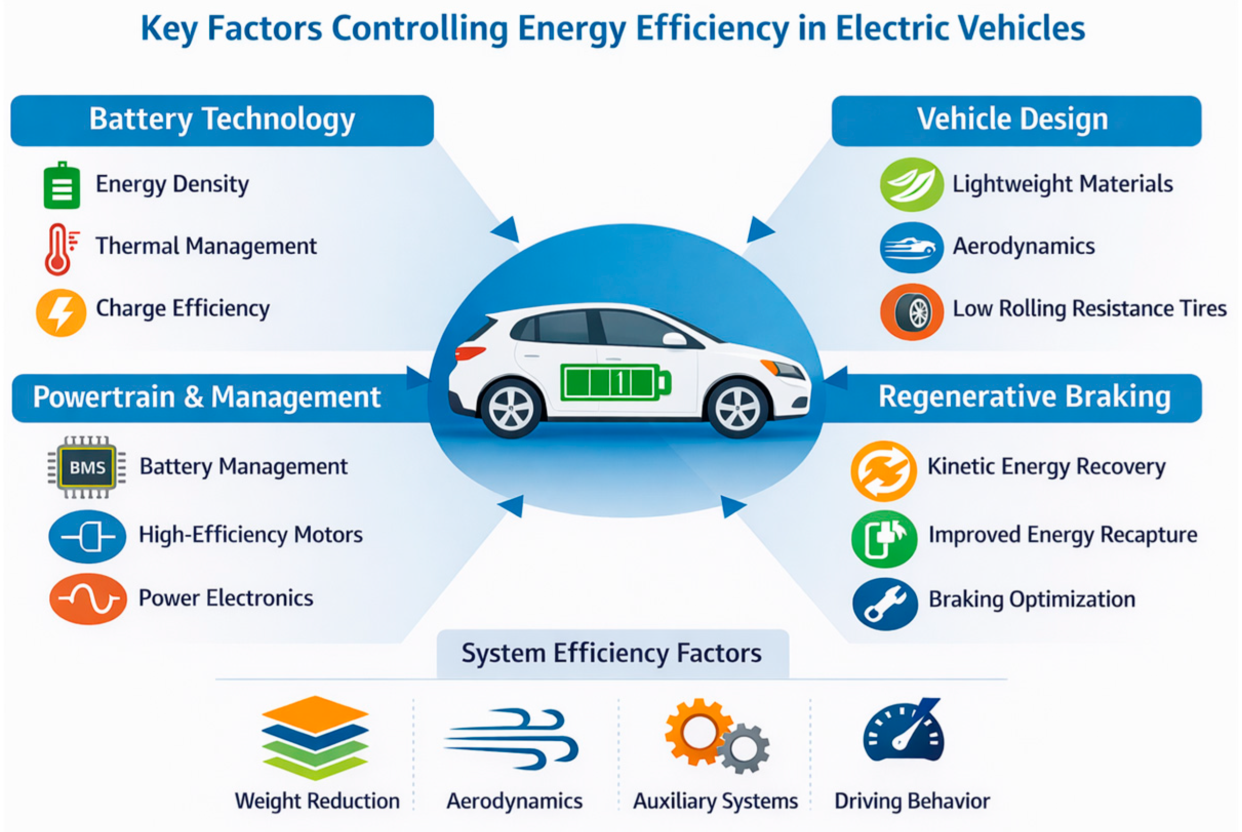 Solid-State Battery Technology for Next-Generation Electric Vehicles