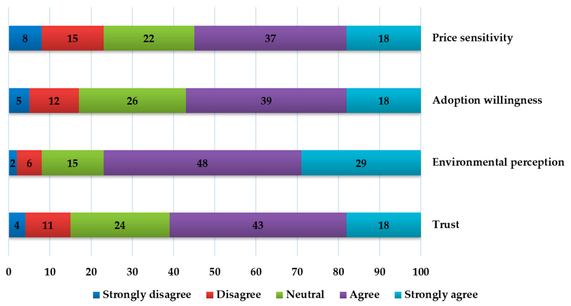 Hydrogen from Waste Plastics as a Low-Carbon Energy Pathway: A Socio ...