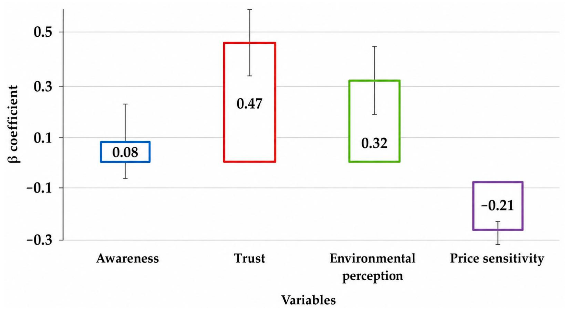 Hydrogen from Waste Plastics as a Low-Carbon Energy Pathway: A Socio ...
