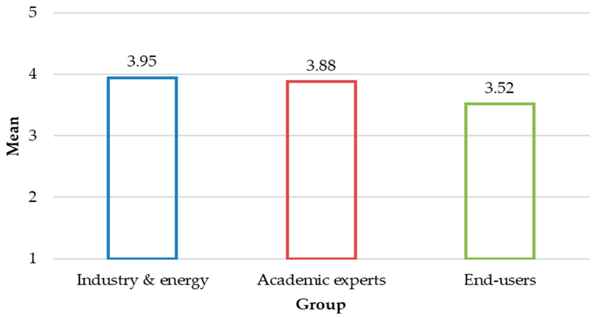 Hydrogen from Waste Plastics as a Low-Carbon Energy Pathway: A Socio ...