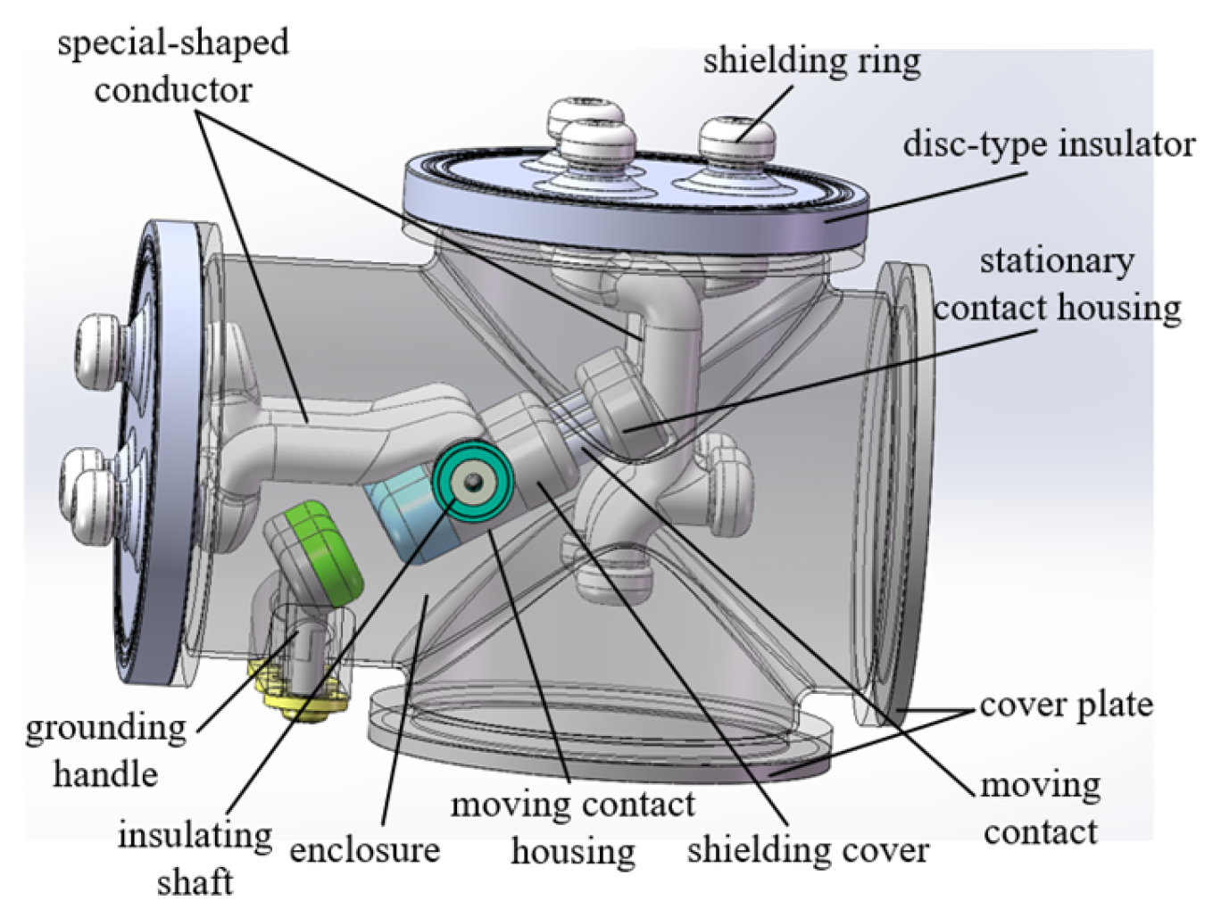 Study on Thermal–Fluid Coupling Simulation of GIS Disconnect Switch ...