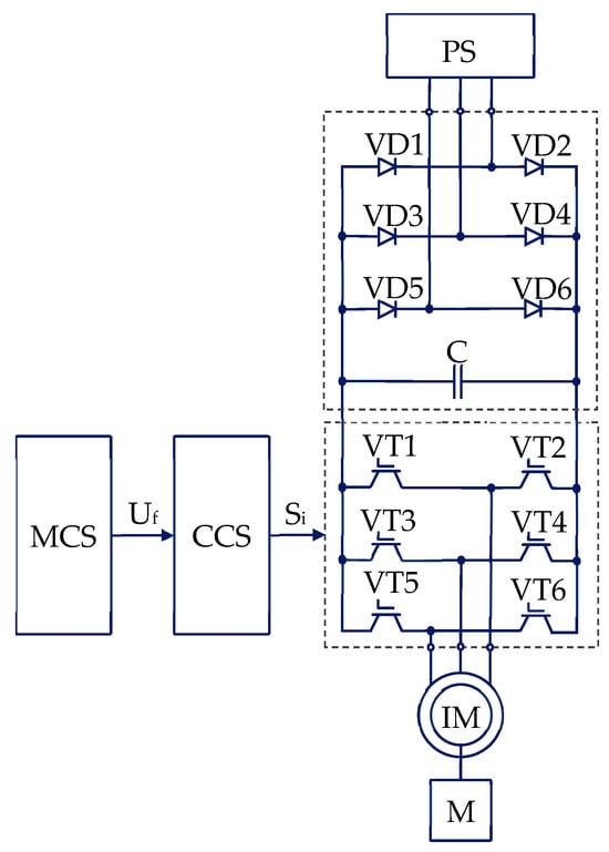 The Optimization Potential in Terms of Energy Efficiency for an ...