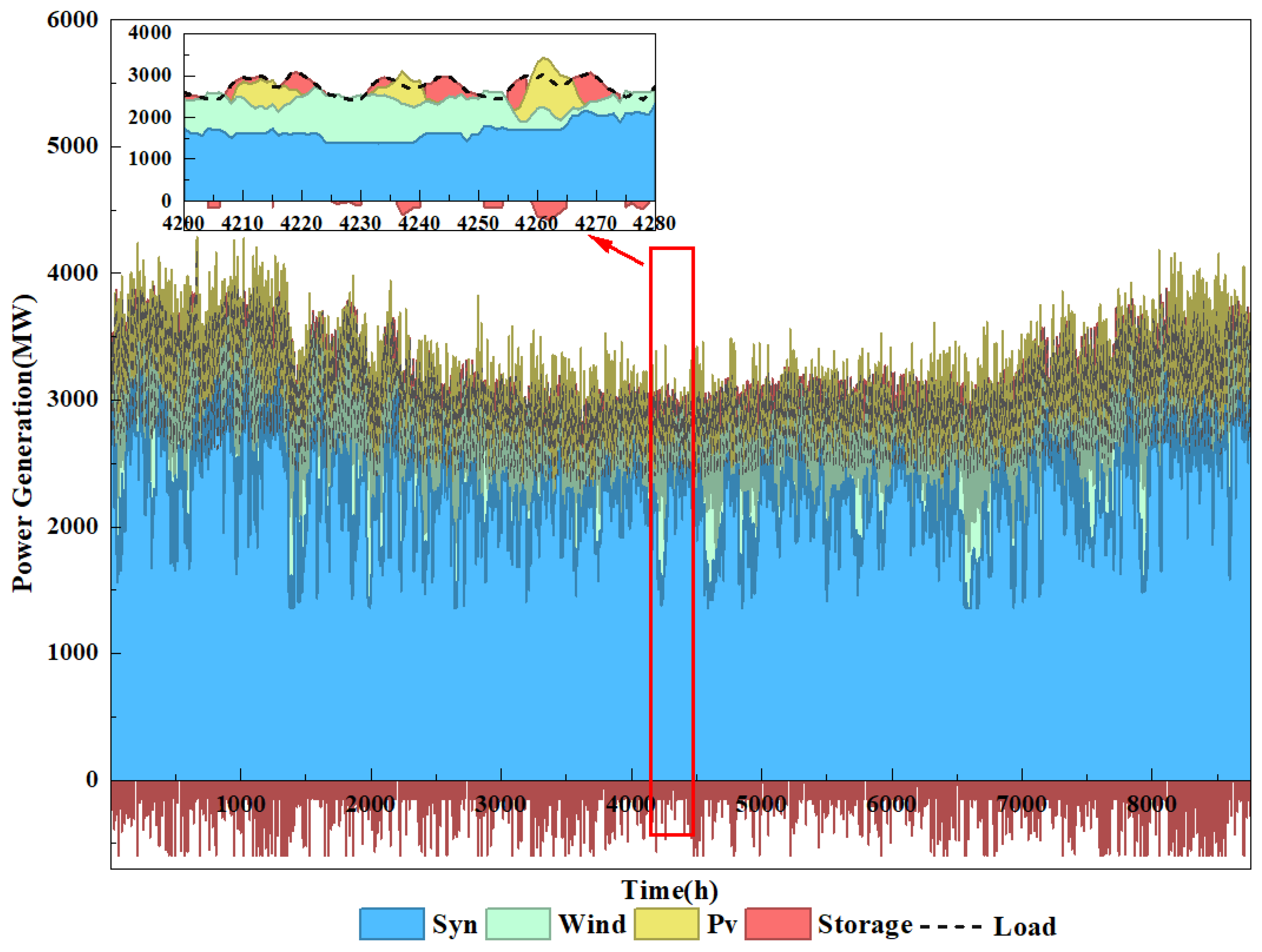 N-1 Security-Constrained 8760-Hour Power Flow Generation Method for New ...