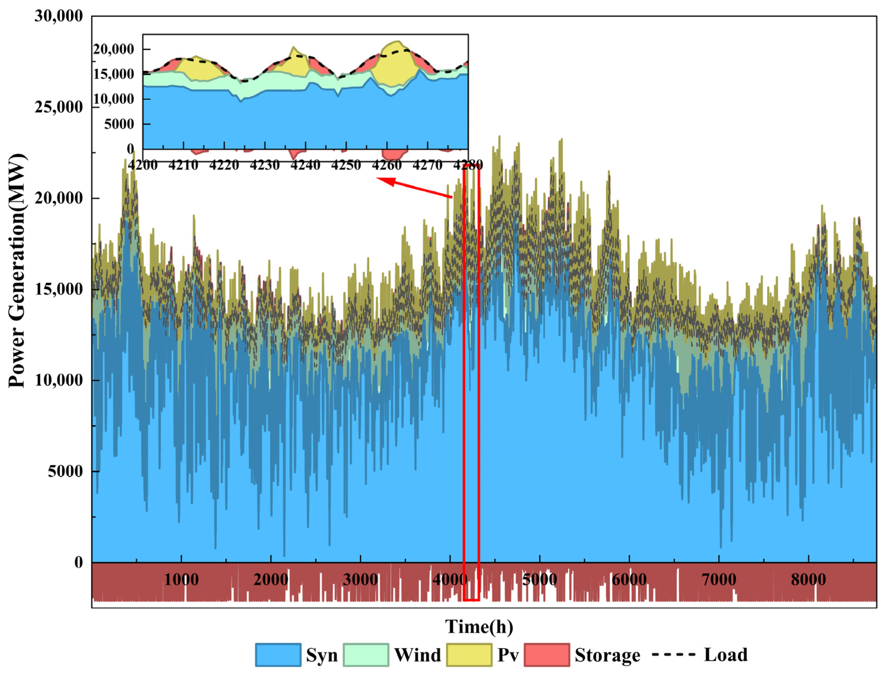 N-1 Security-Constrained 8760-Hour Power Flow Generation Method for New ...