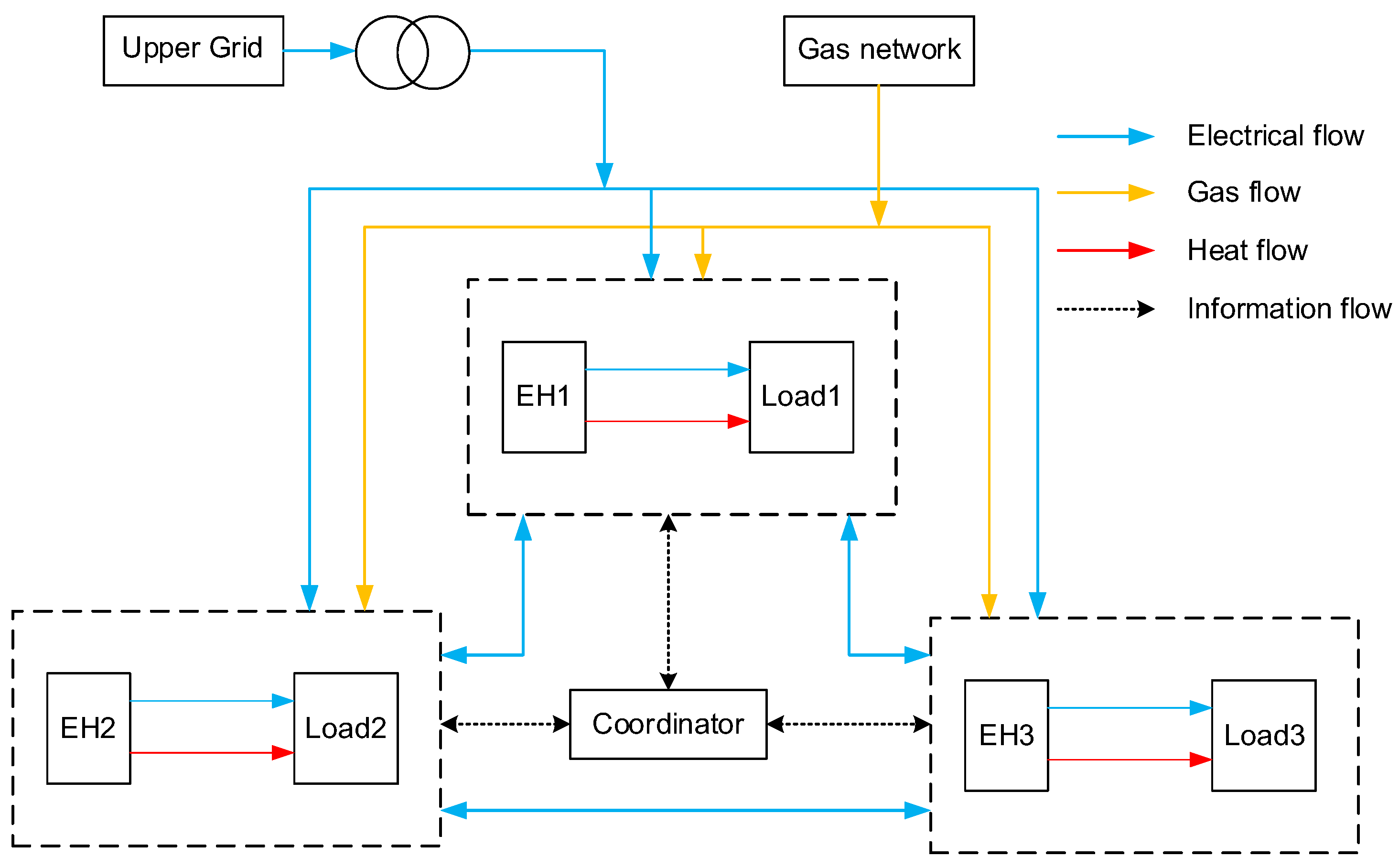 Transaction-Driven Collaborative Optimization of Interconnected ...