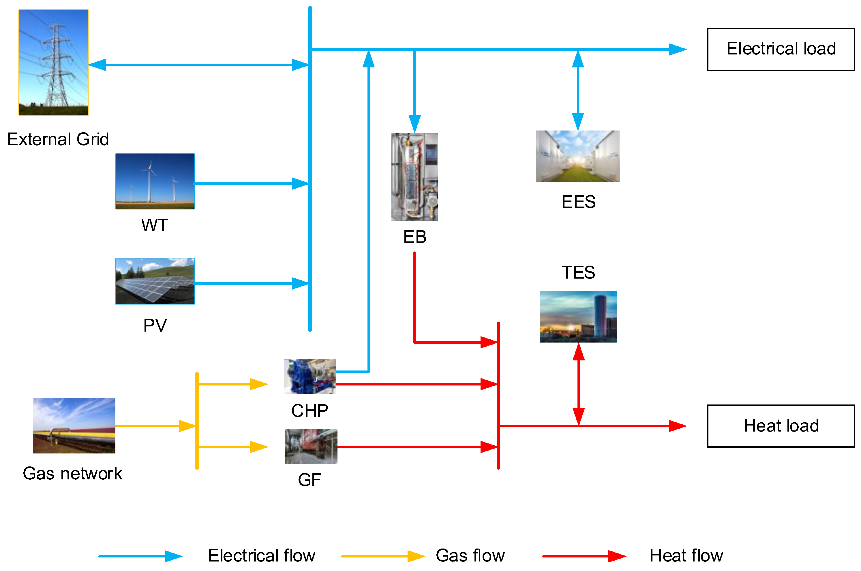 Transaction-Driven Collaborative Optimization of Interconnected ...