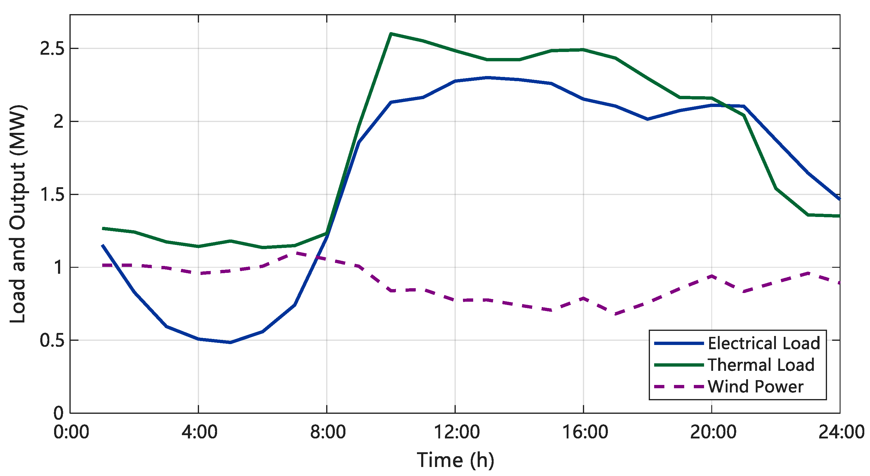 Transaction-Driven Collaborative Optimization of Interconnected ...