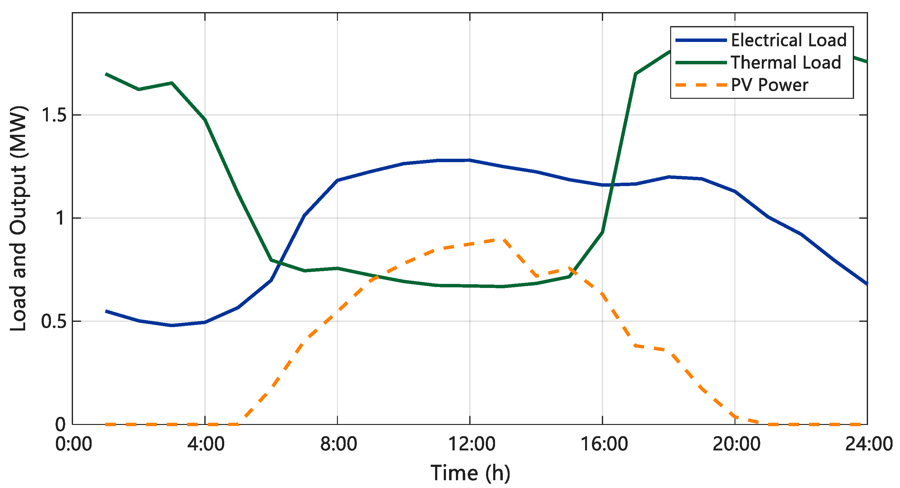 Transaction-Driven Collaborative Optimization of Interconnected ...