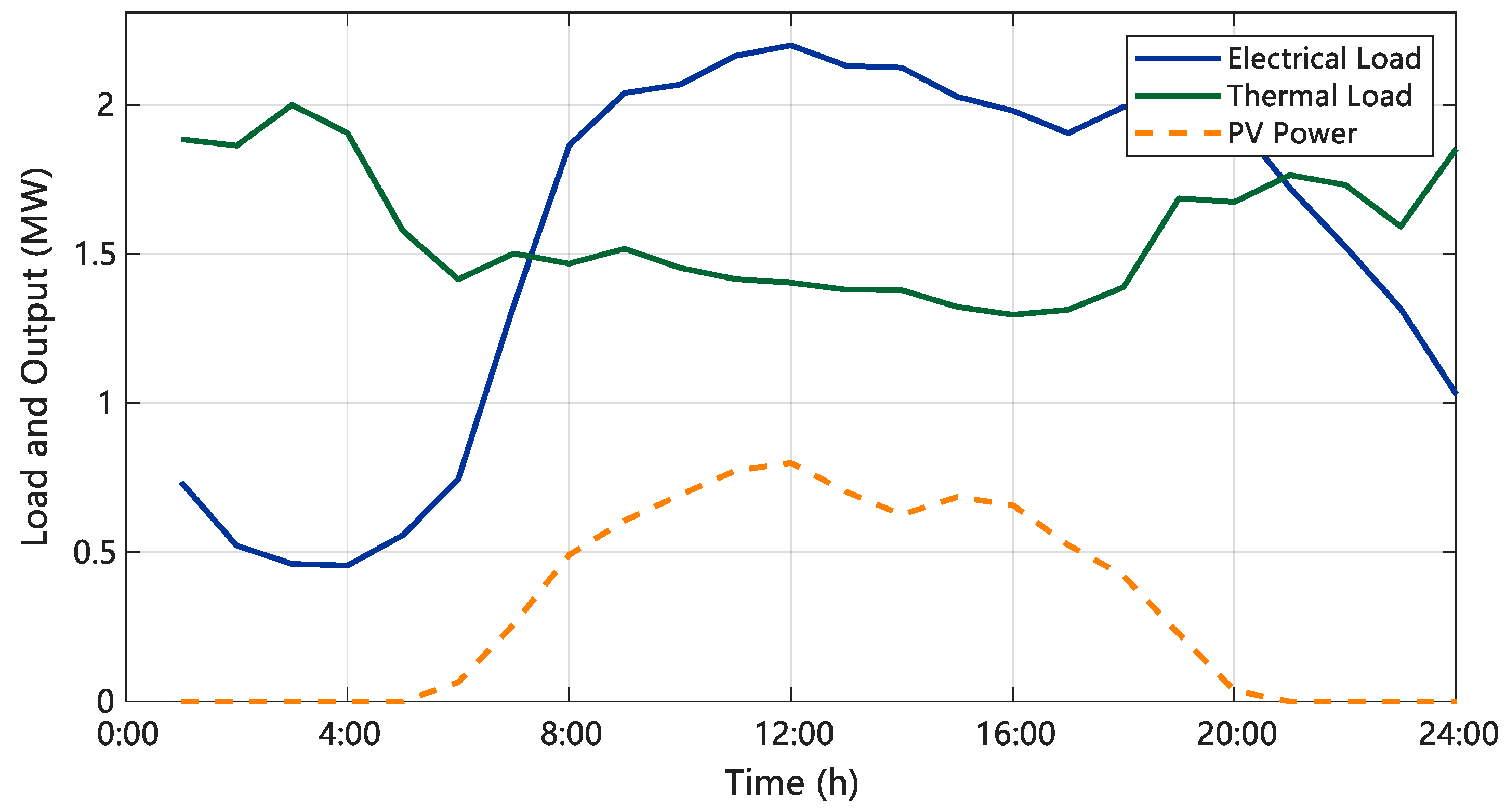 Transaction-Driven Collaborative Optimization of Interconnected ...